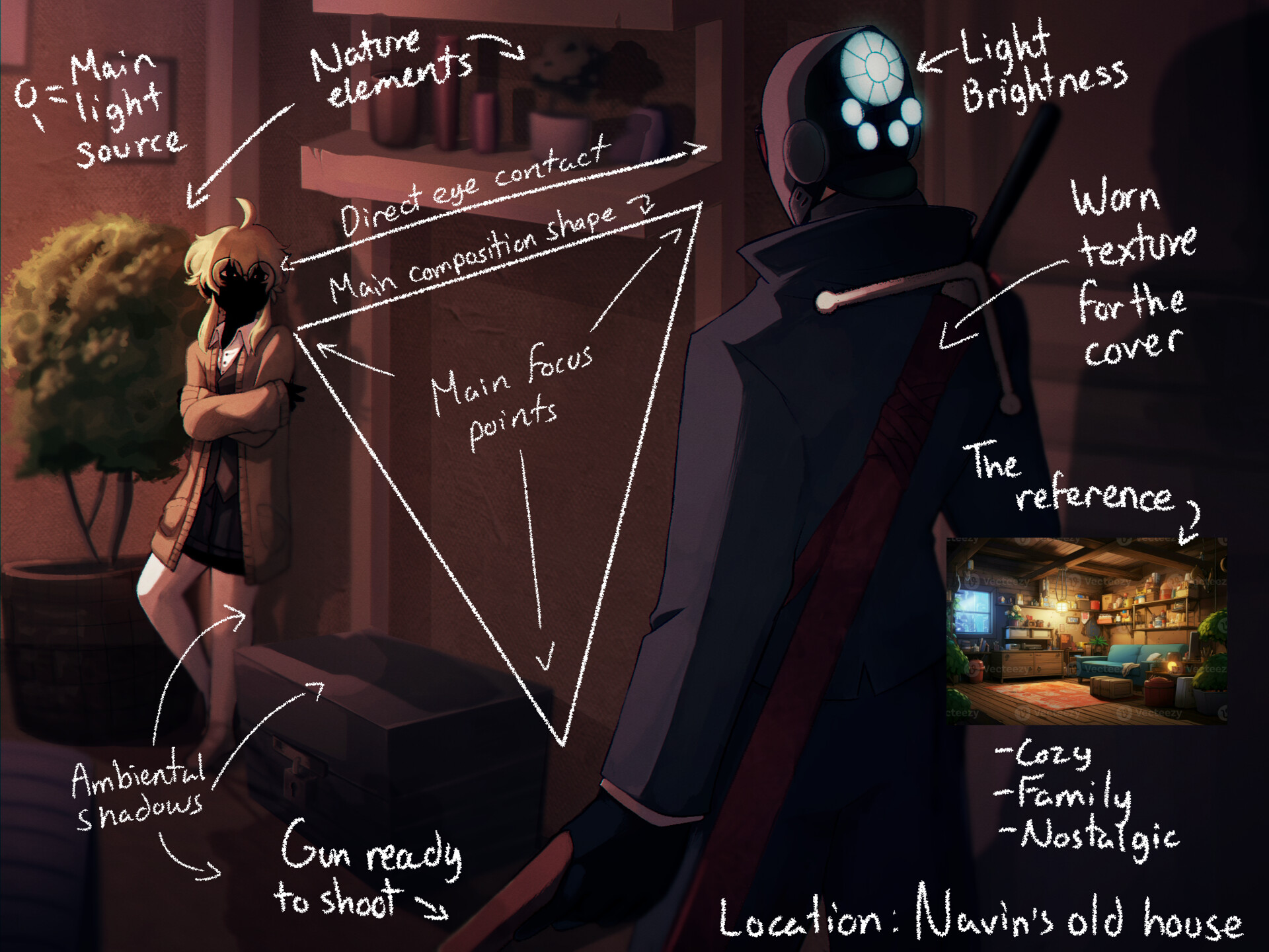 ArtStation - [Breakdown + Character data] "Arpegios del Destino" Chapter 2