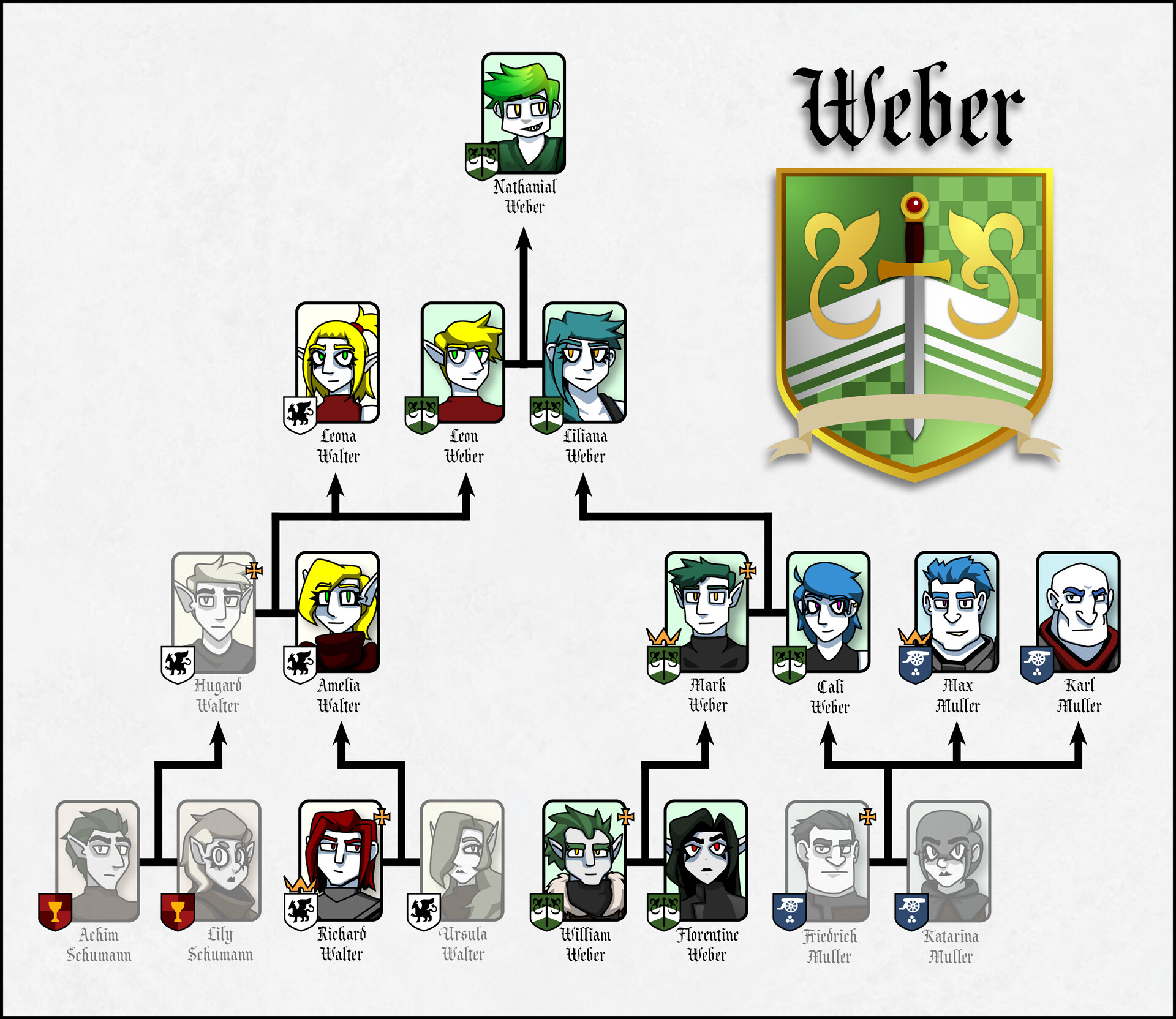 ArtStation - Weber family tree