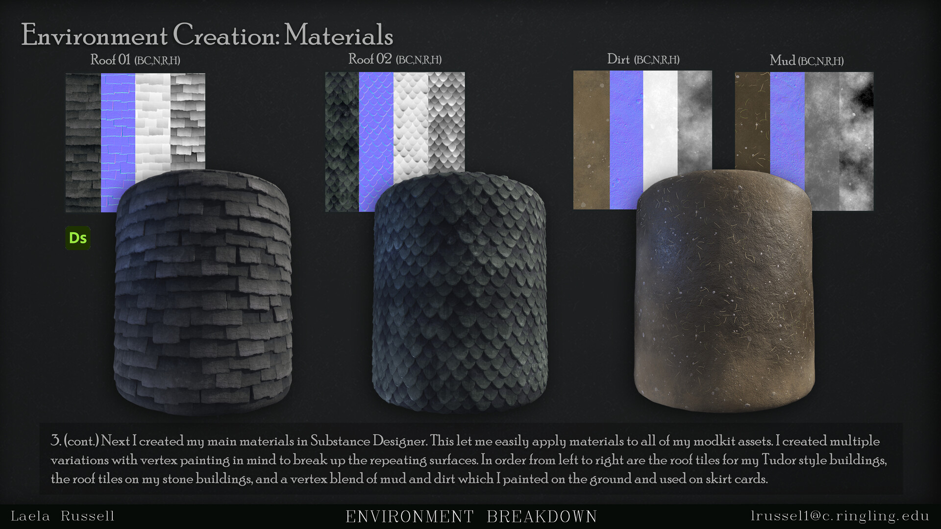 Laela Russell - Bloodlust - Project Breakdown