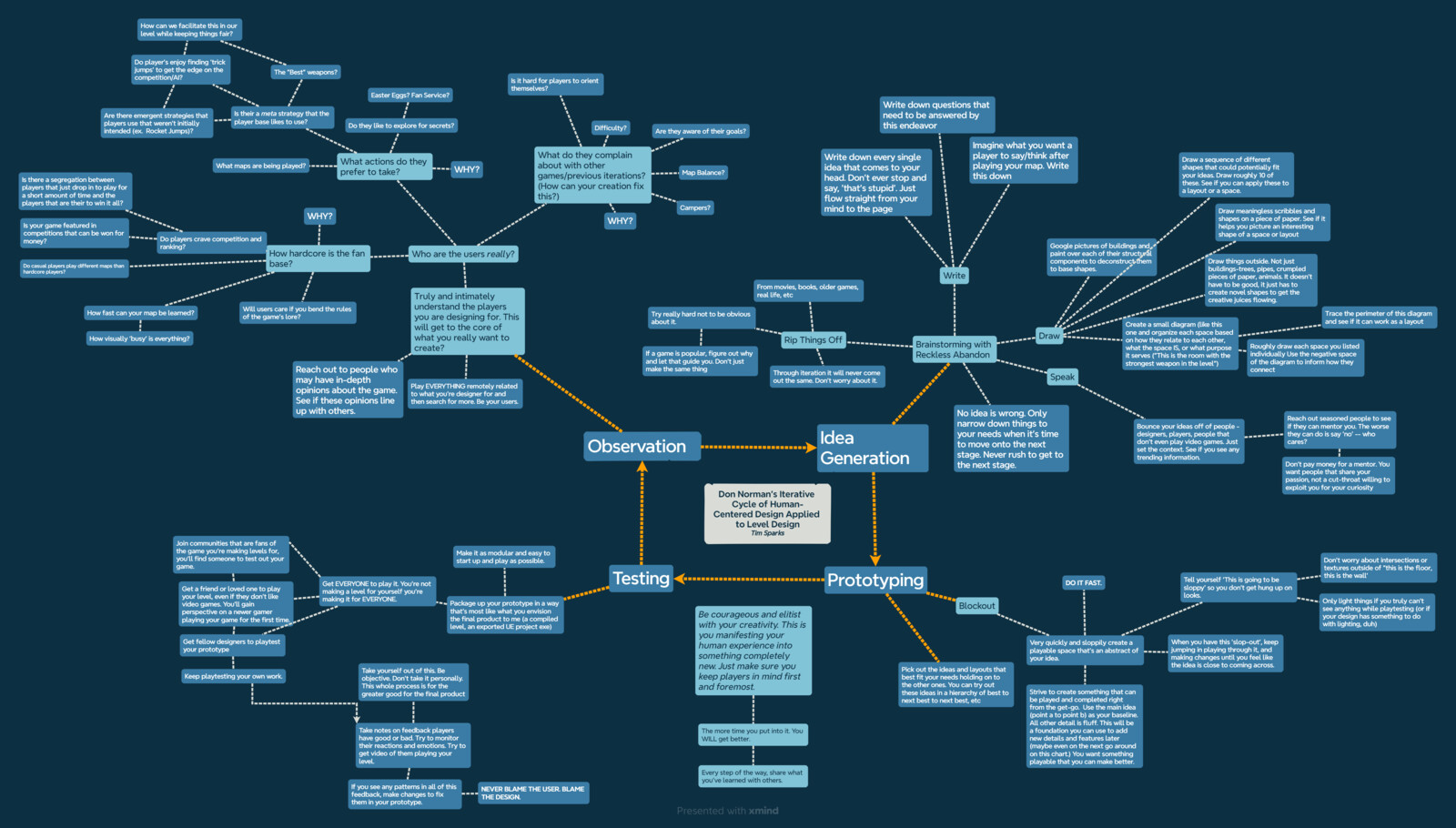 Tim Sparks - Level Design Tutorials
