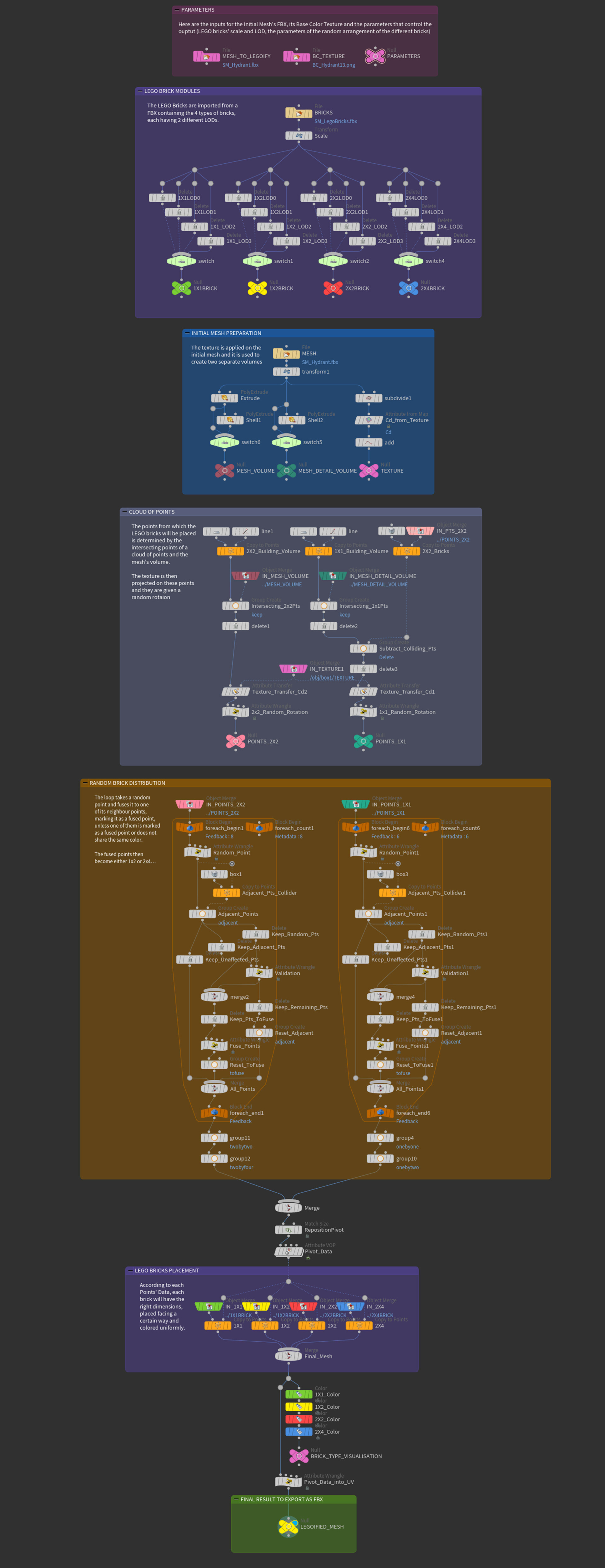 Matthieu Michon - LEGO TOOL - Houdini Procedural Tool in UE5