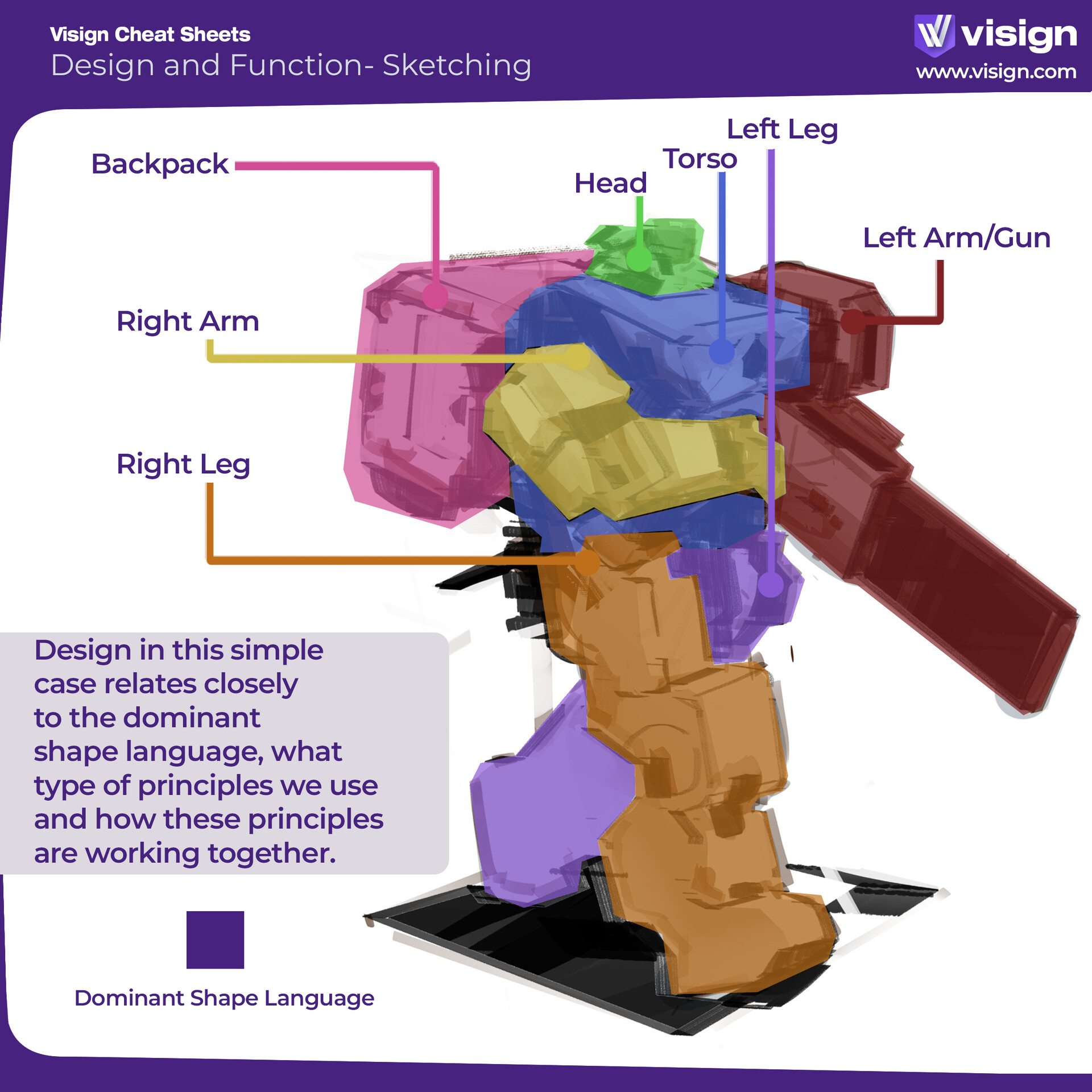 ArtStation - Visign Cheat Sheet: Design and Function