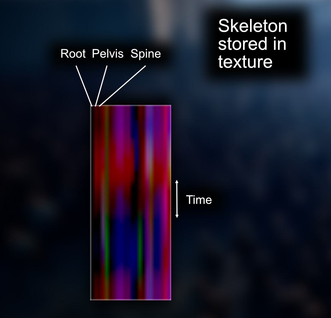Egor Pesterev - Large crowds using custom animation storage techniques