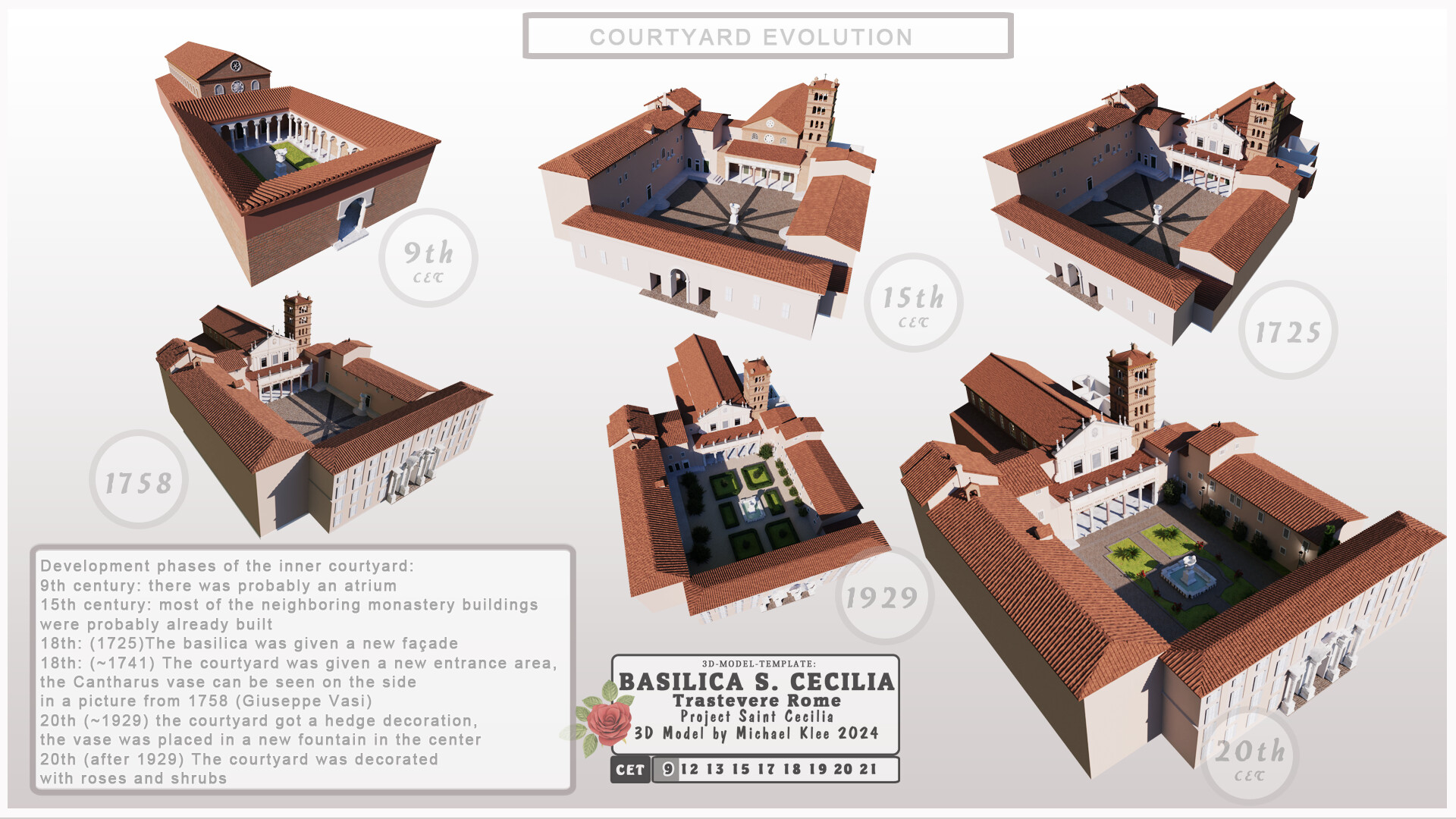 Michael Klee - Basilica Santa Cecilia in Trastevere Rome - Courtyard ...