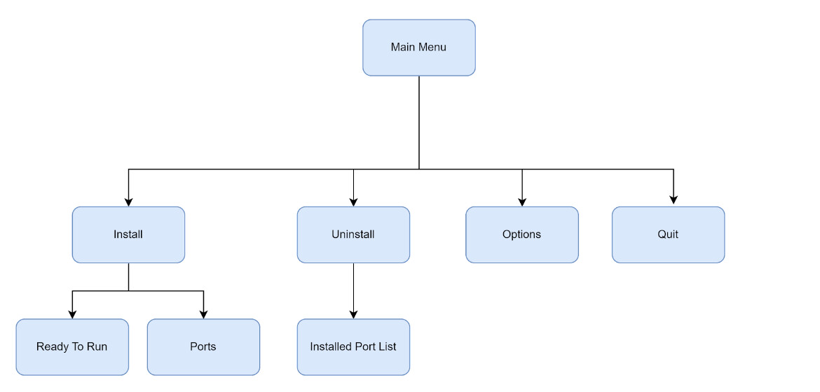 Federico Mele - Portmaster Logos and Themes