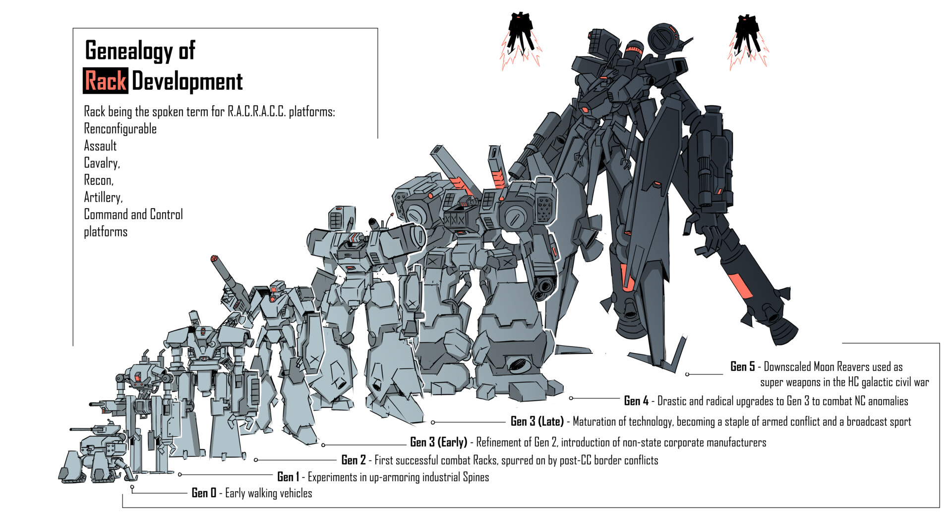 ArtStation - Early 2024 mecha sketches