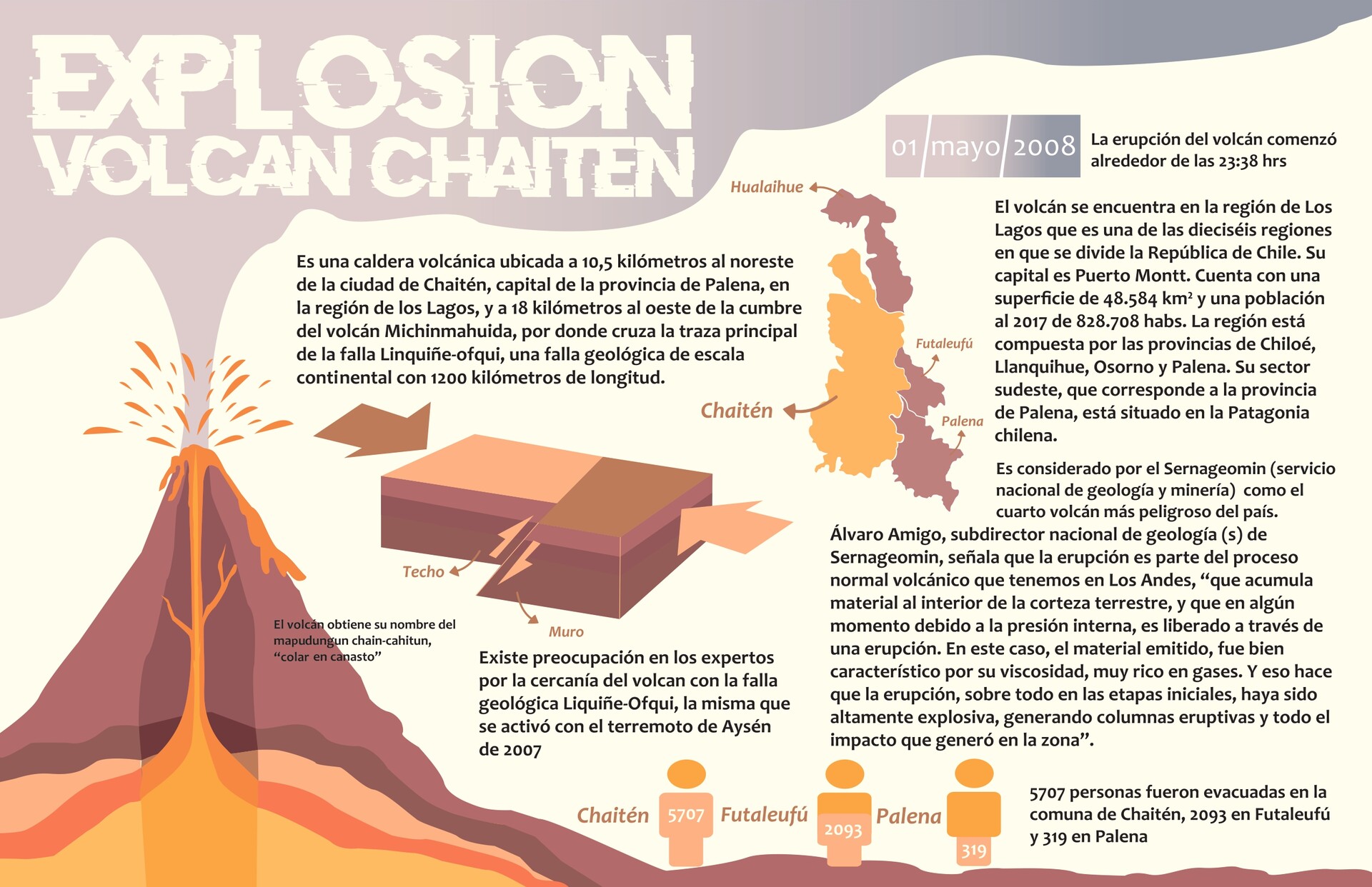 Isidora Méndez - Editorial