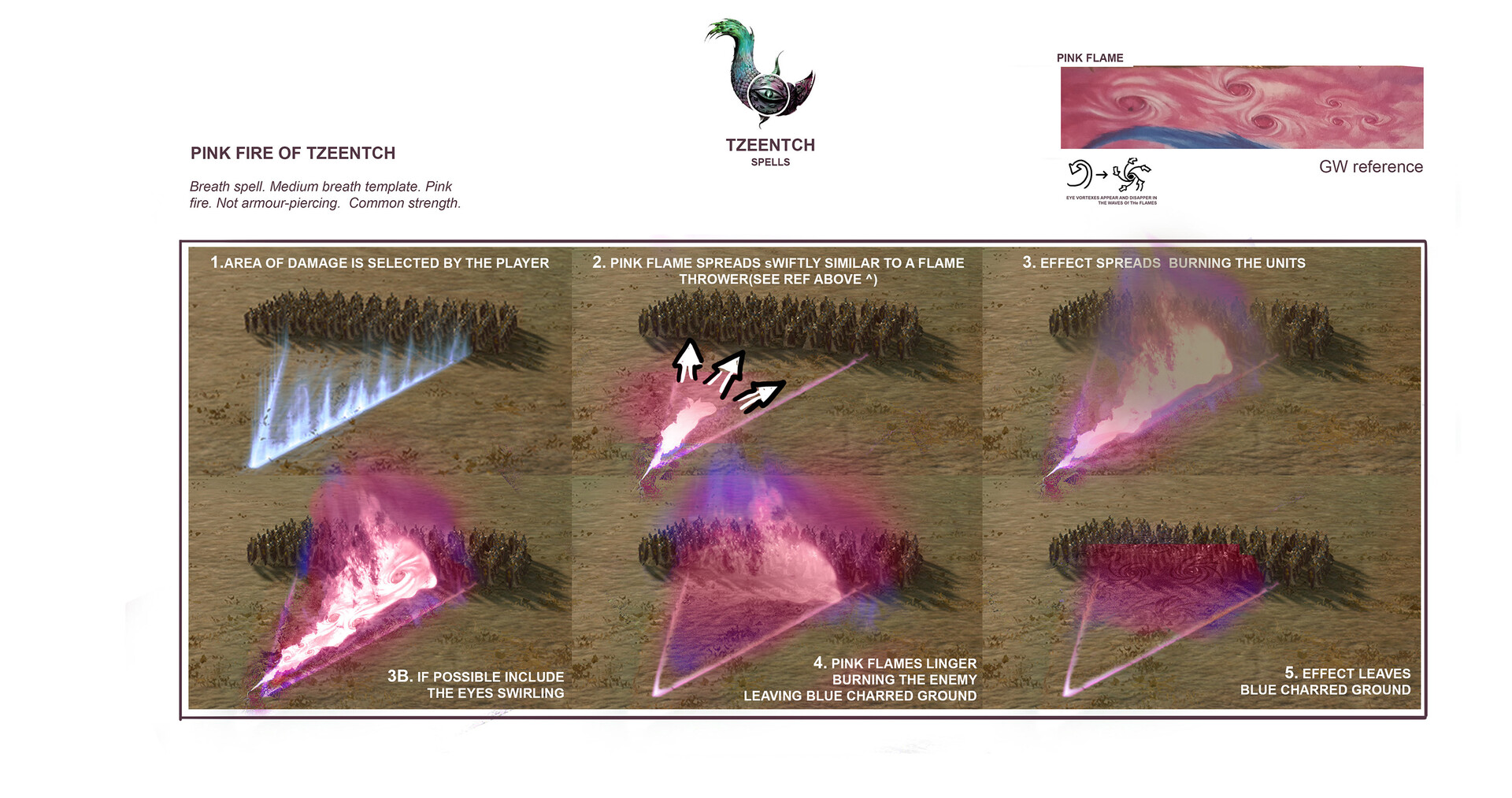 Kameliya Minkova - TW Warhammer III spell designs for VFX