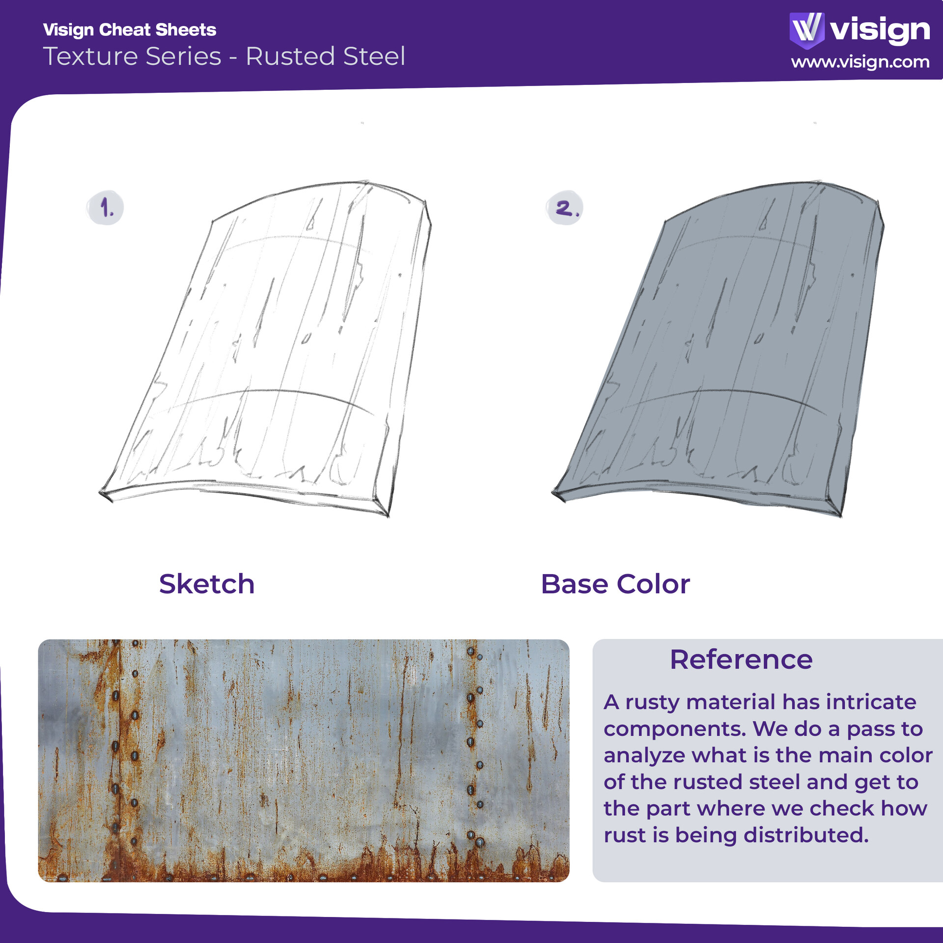 ArtStation - Visign Cheat Sheet: Texture Series - Rusted Steel