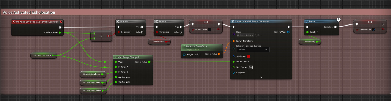 Sean Kovacs - Amaurosis