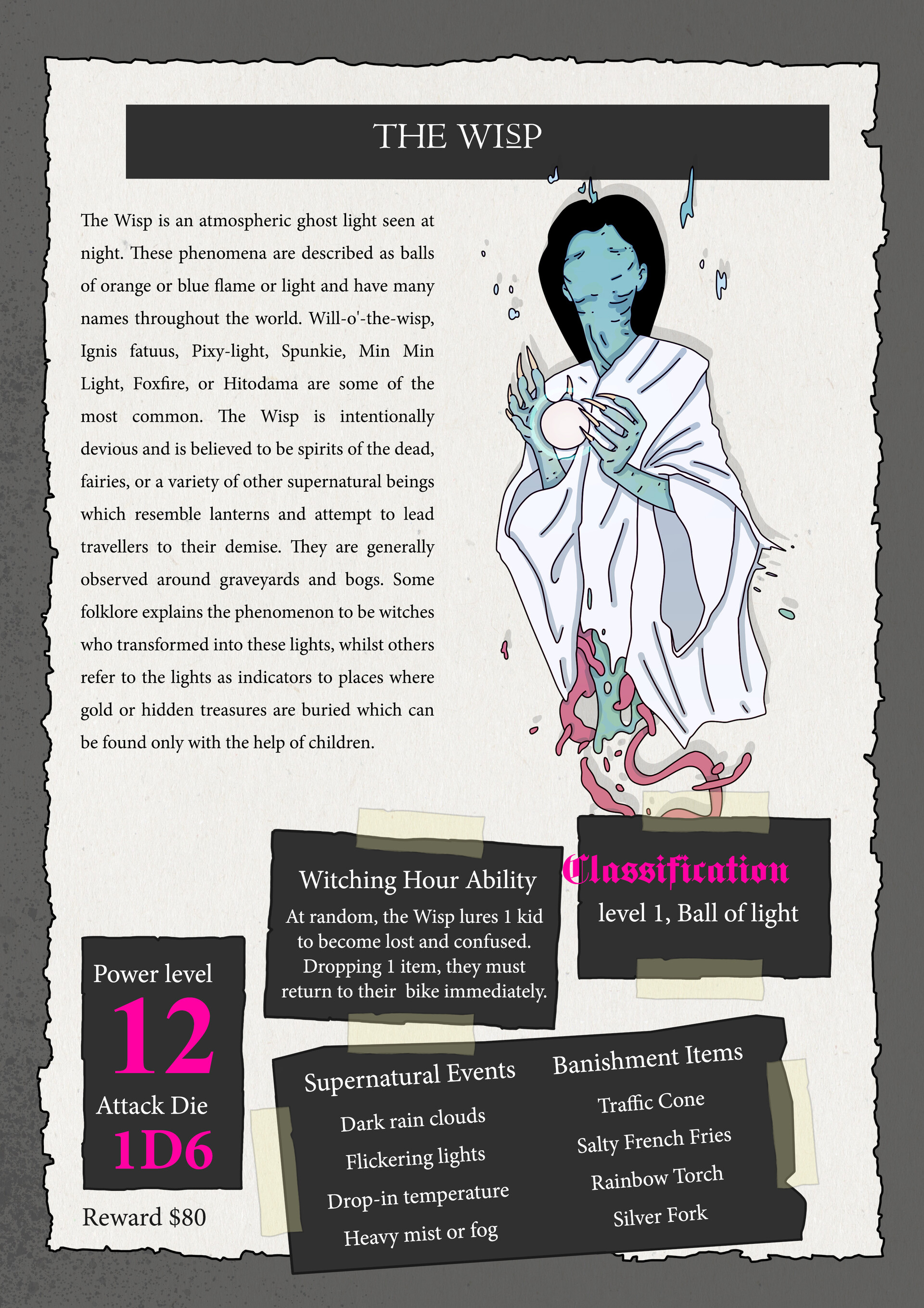 Andrew Dowell - Ghost Club RPG - The Ghosts