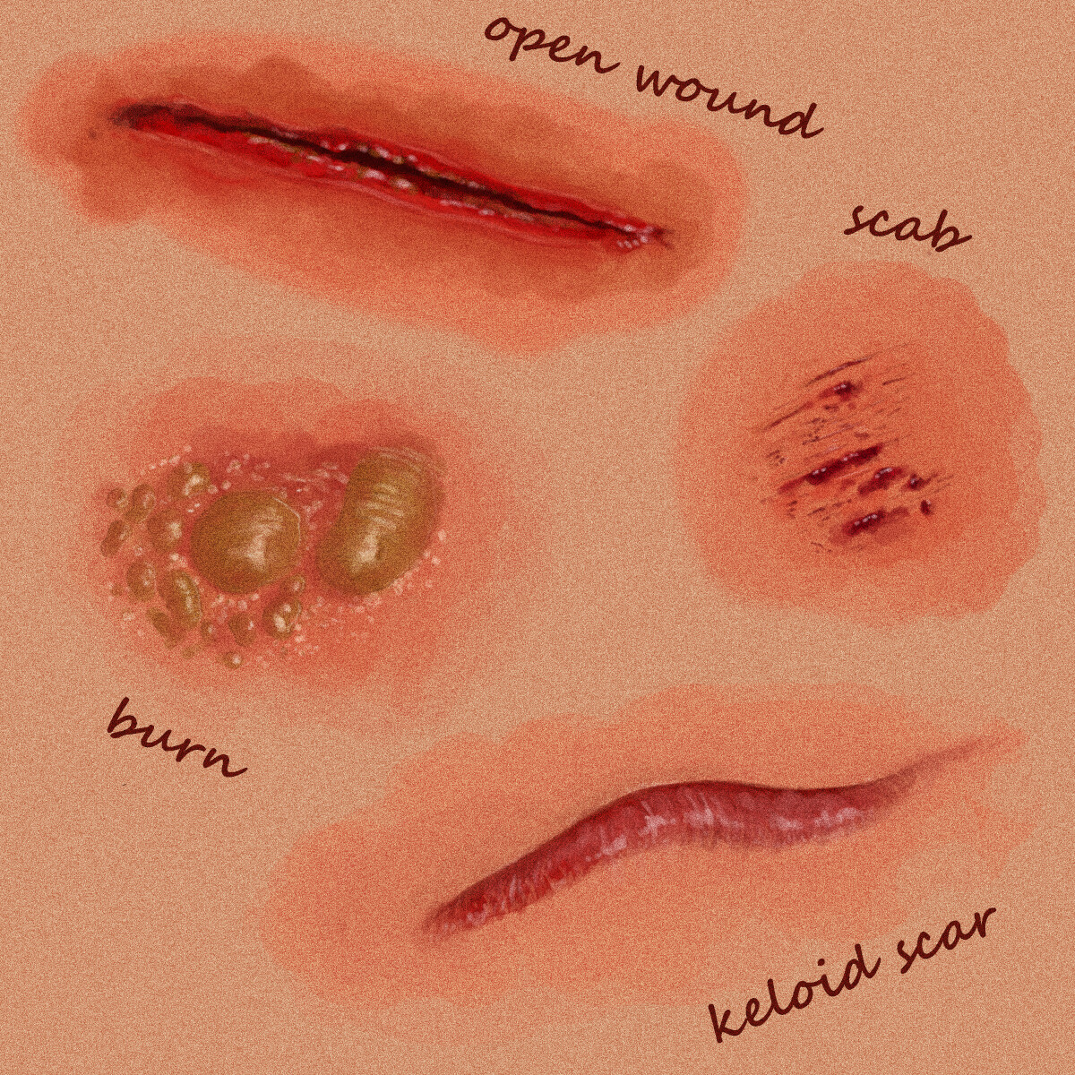 how to draw wounds