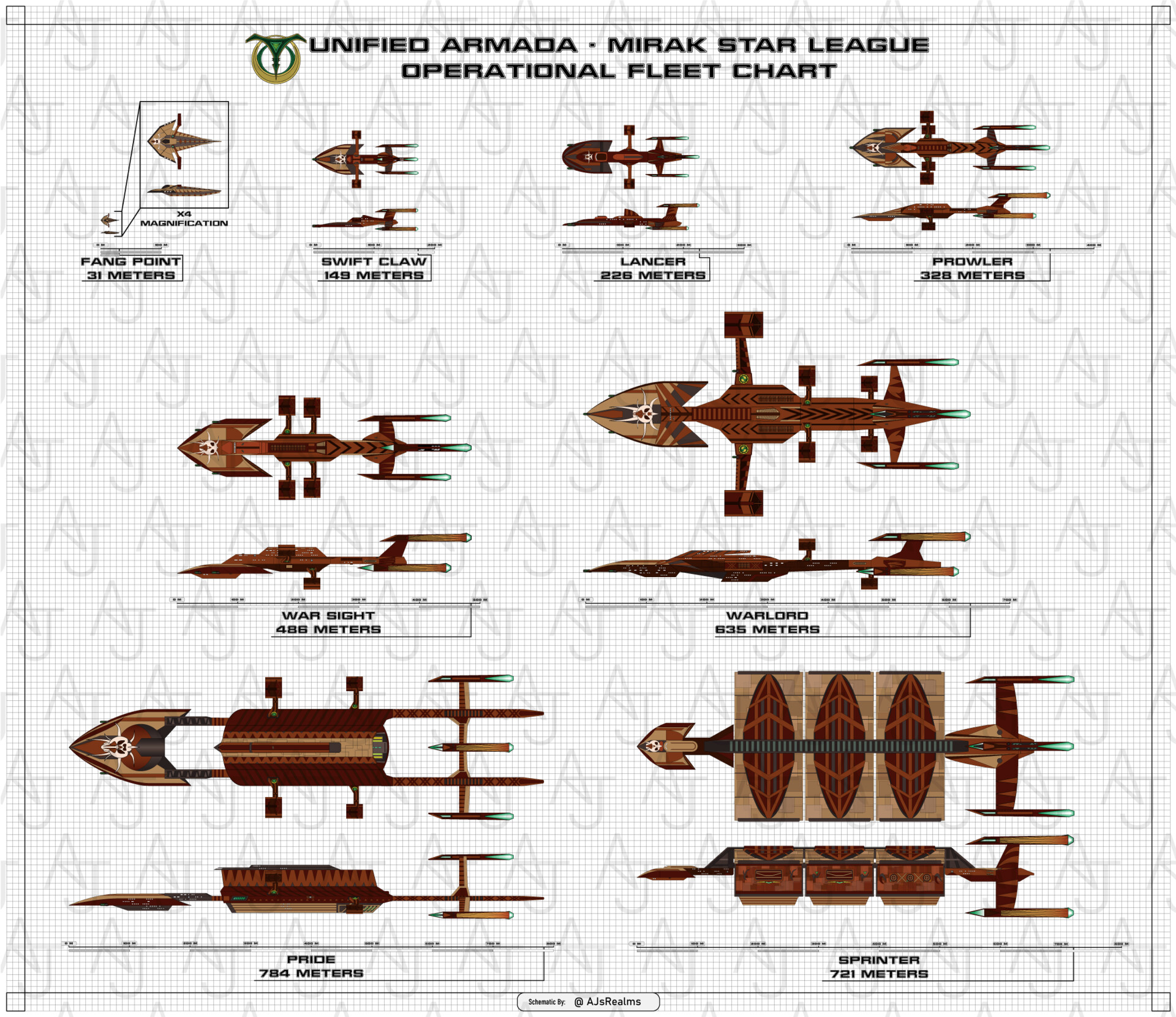 ArtStation - Mirak Starship Recognition Chart (Draft)