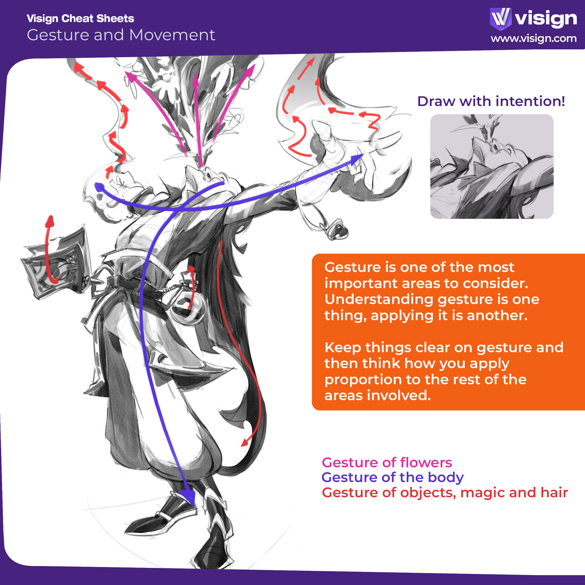 ArtStation - Visign Cheat Sheet: Gesture and Movement