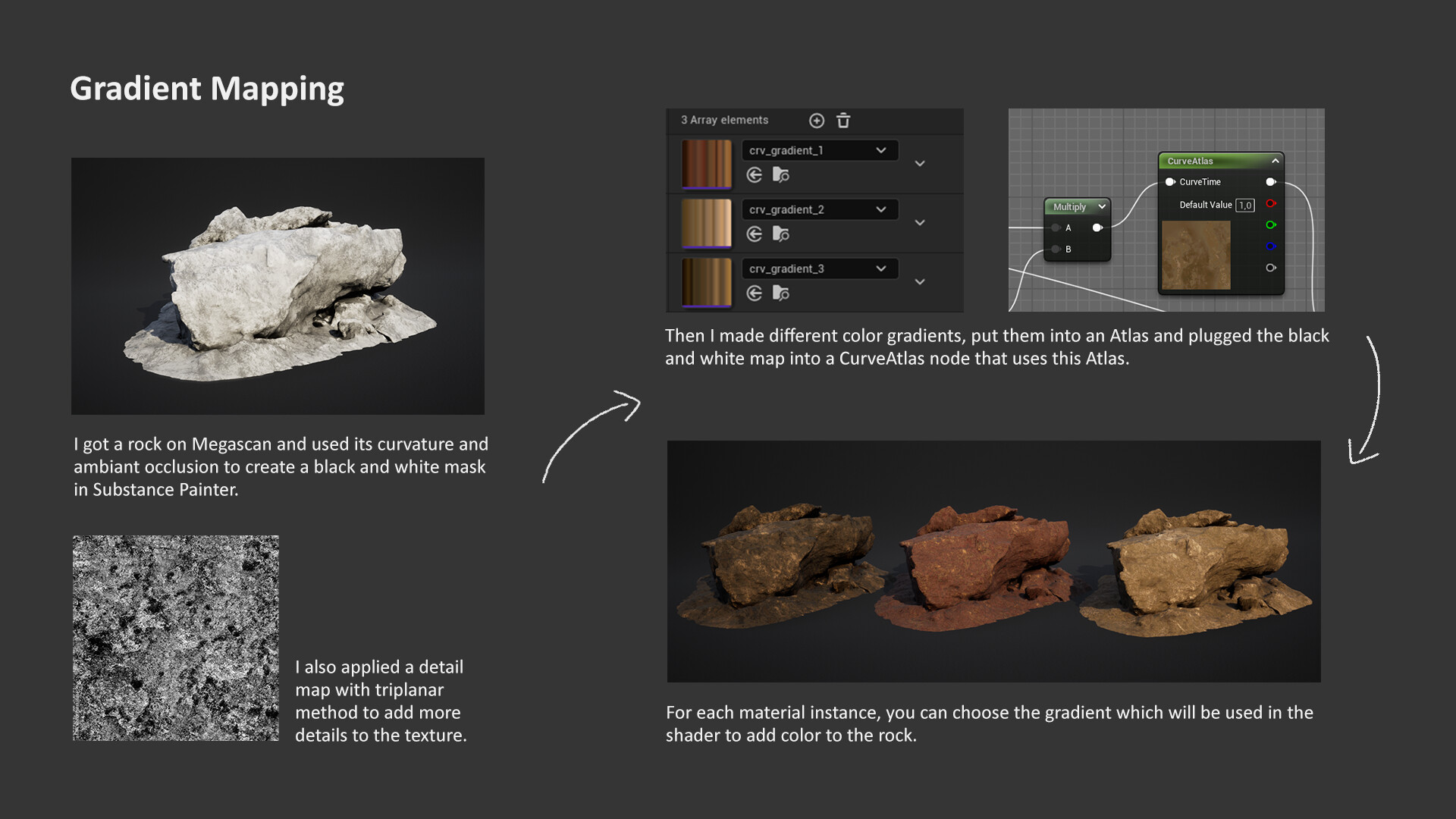 Margot Loosdregt - UE5 Procedural Rock Shader