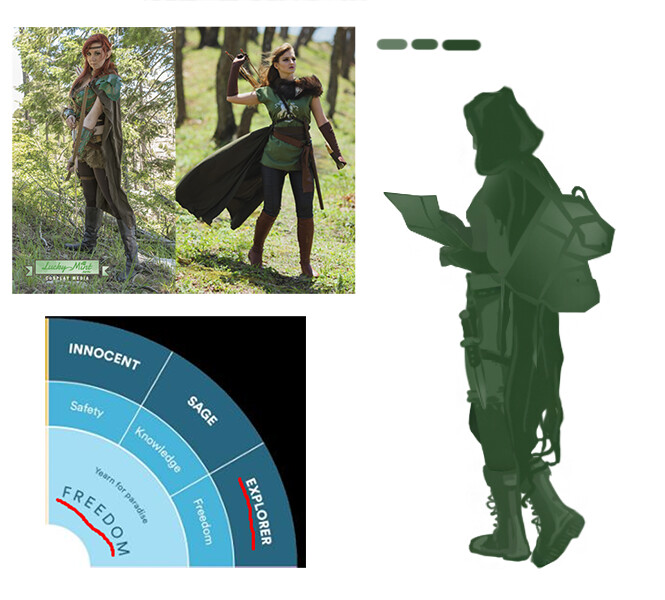 ArtStation - Archetype Studies