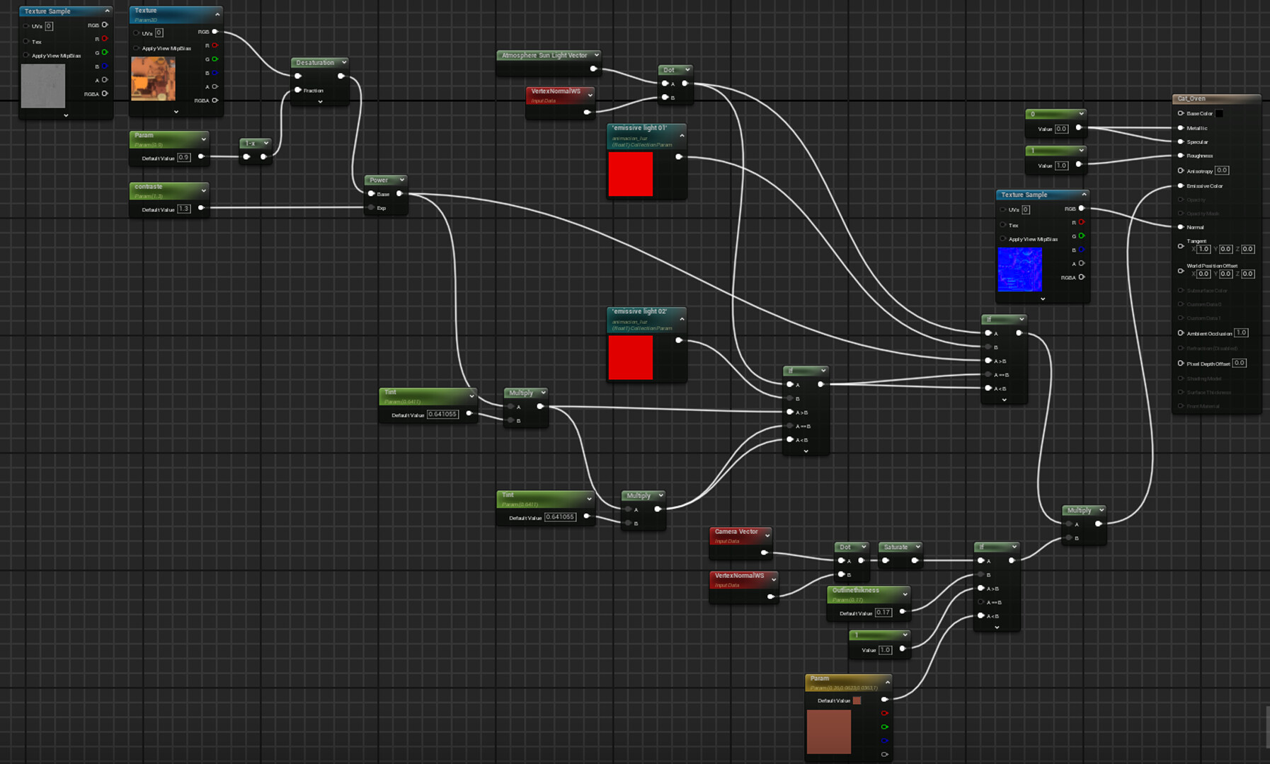 Gera Reyes - Cat Oven Cel Shading