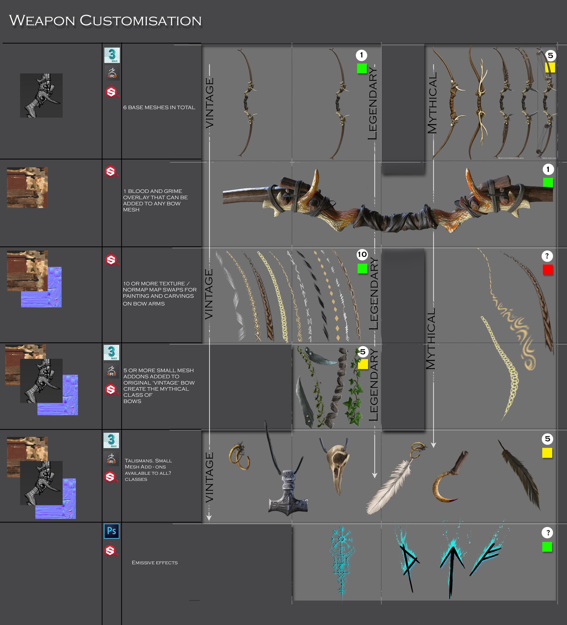 ArtStation - Bow Customization