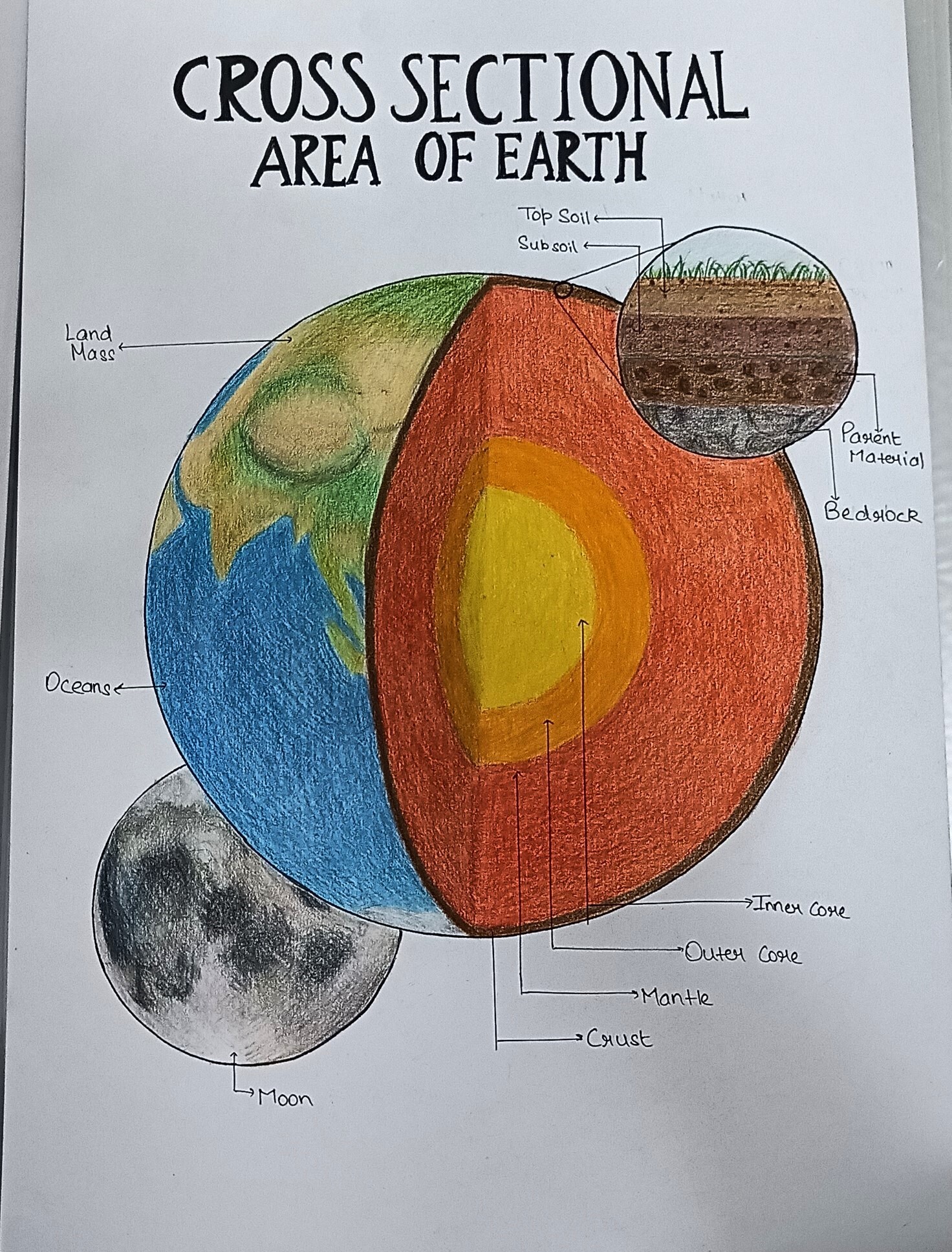 ArtStation - Cross Sectional Area of Earth