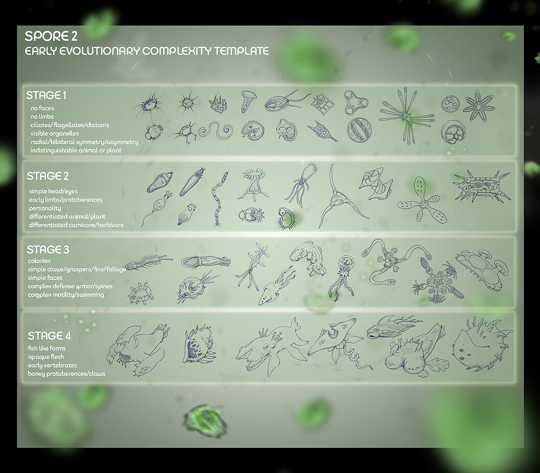 Luke Harrington Visual Designer/Art Director - DARKSPORE AND SPORE FROM ...