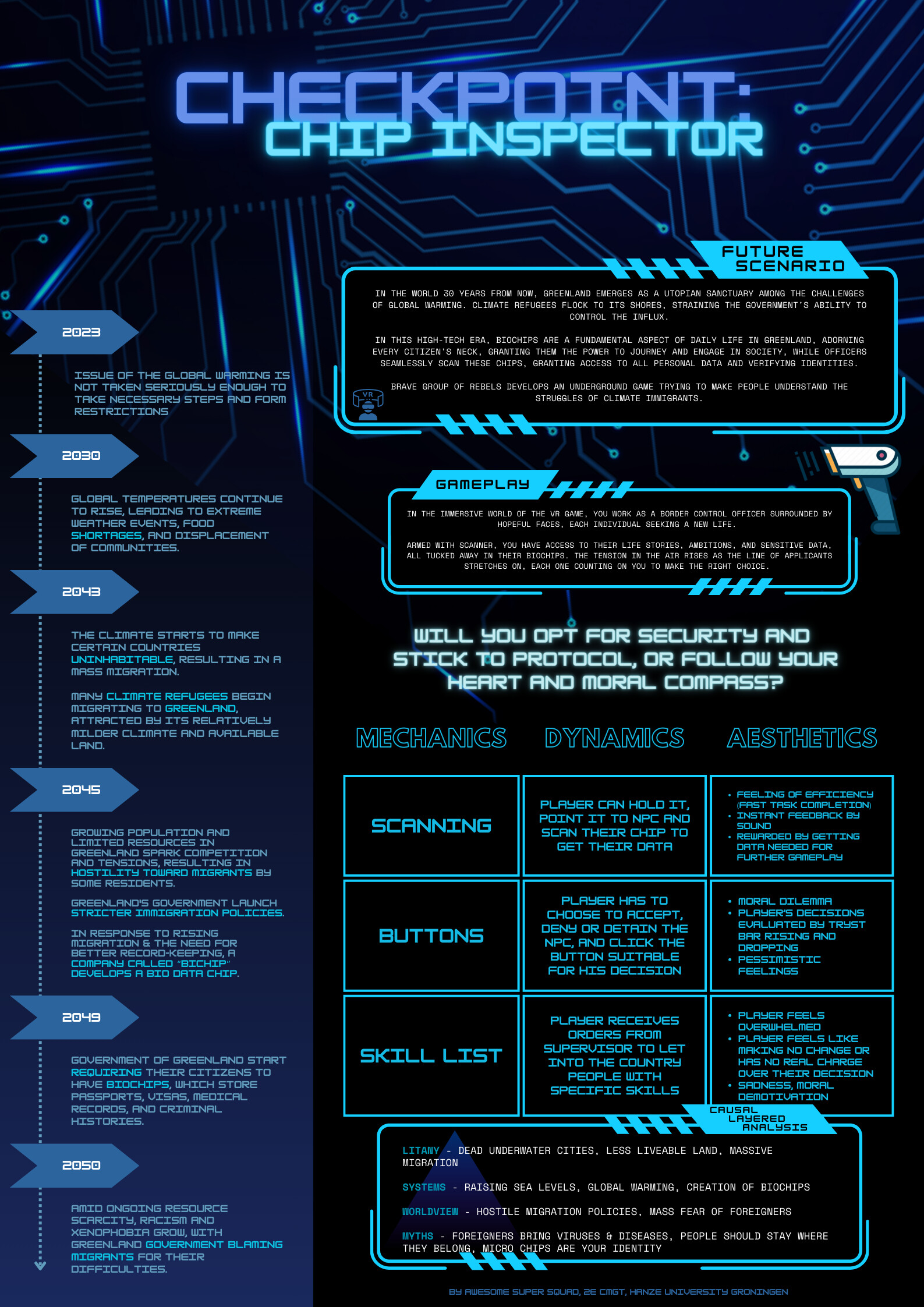 ArtStation - Game research Infographic