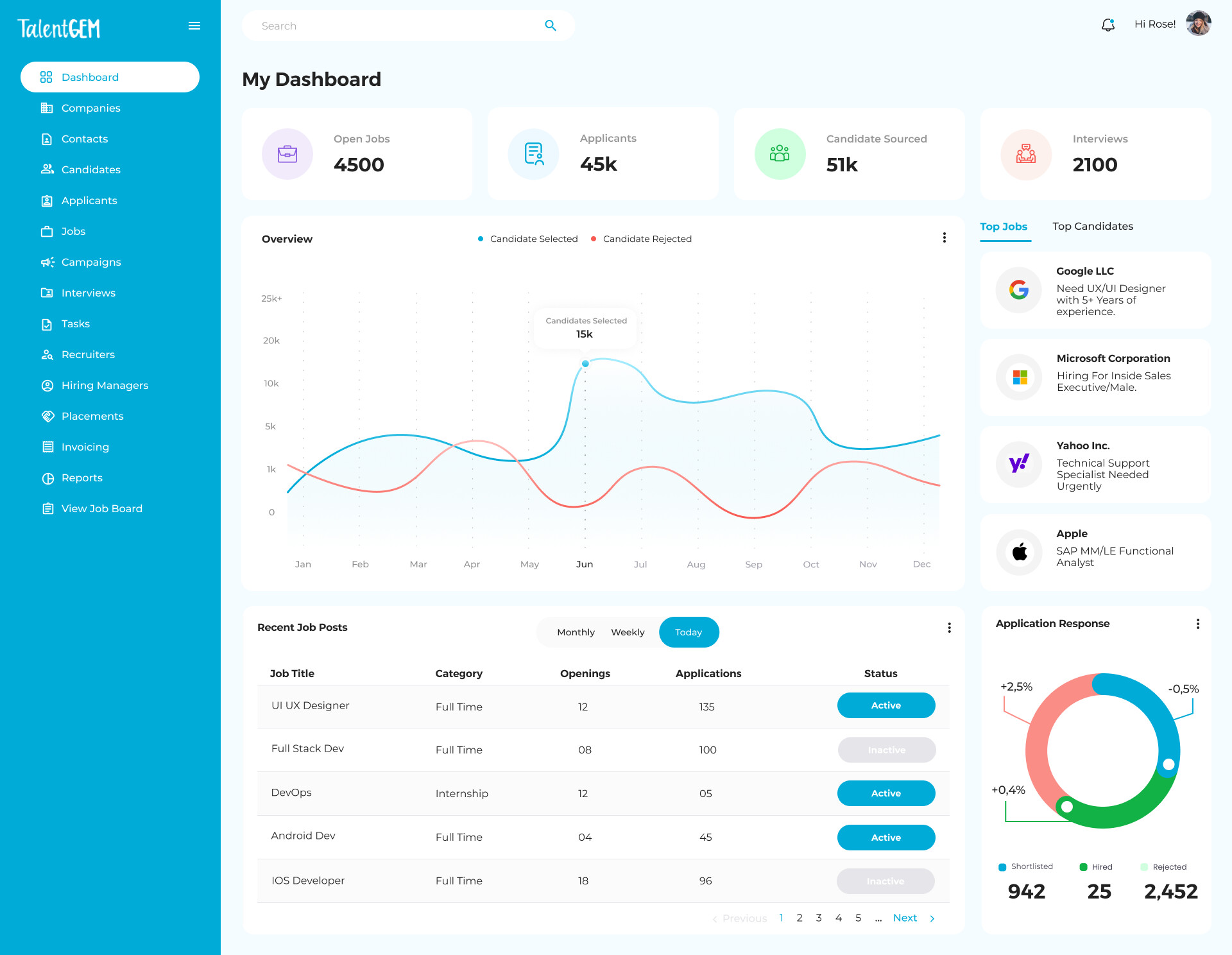ArtStation - Talent Gem UX/UI CRM Design