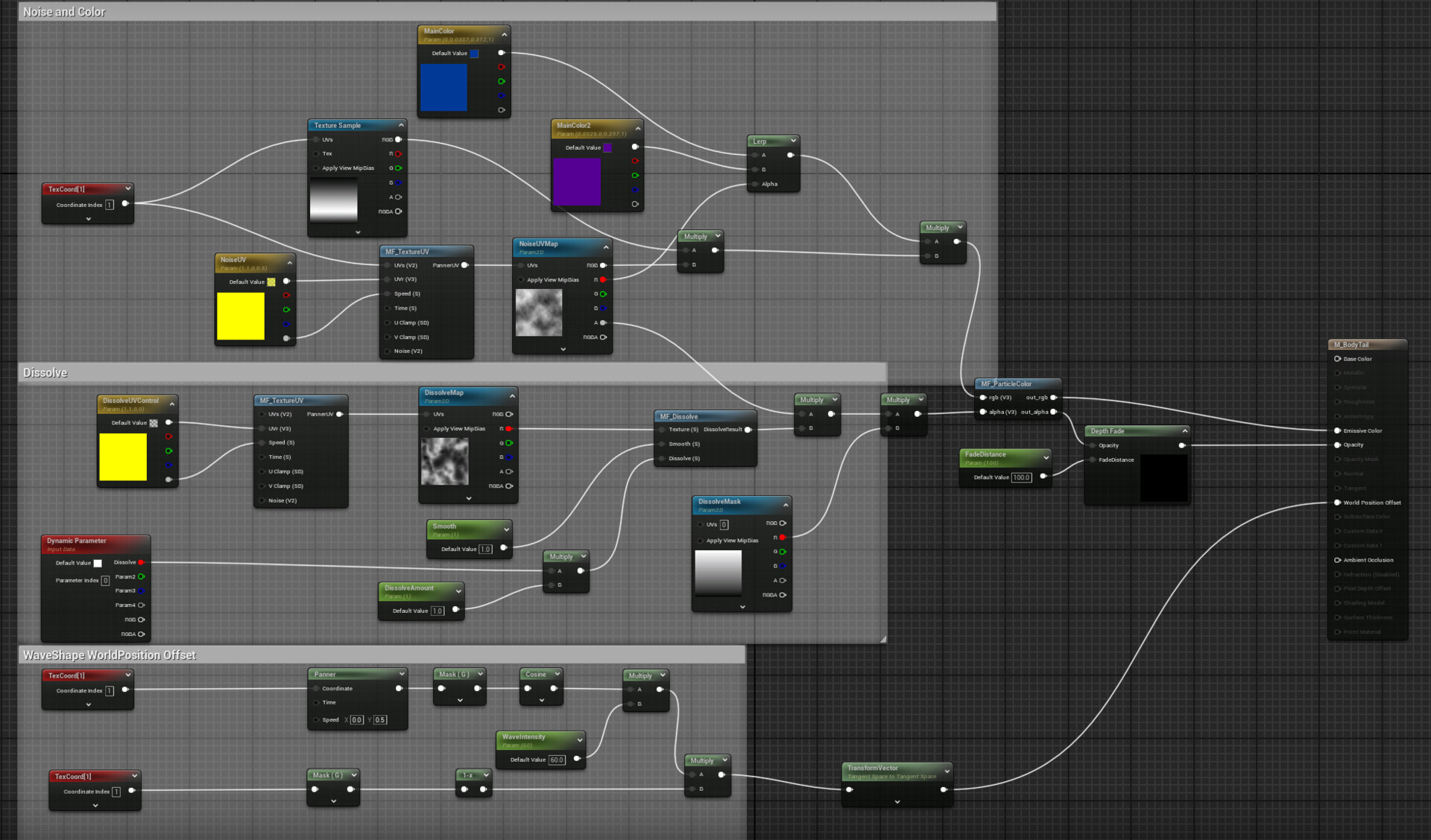 Dongbo (Bob) Liu - Dashing Effect