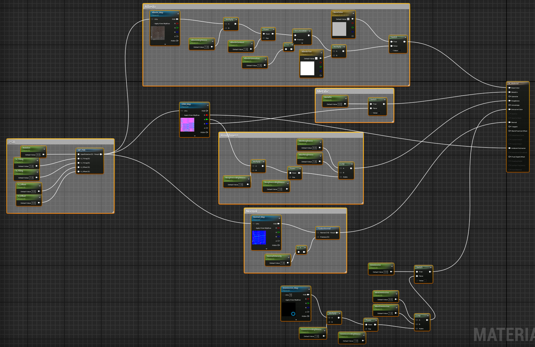 Varun Mer - Snake Setup
