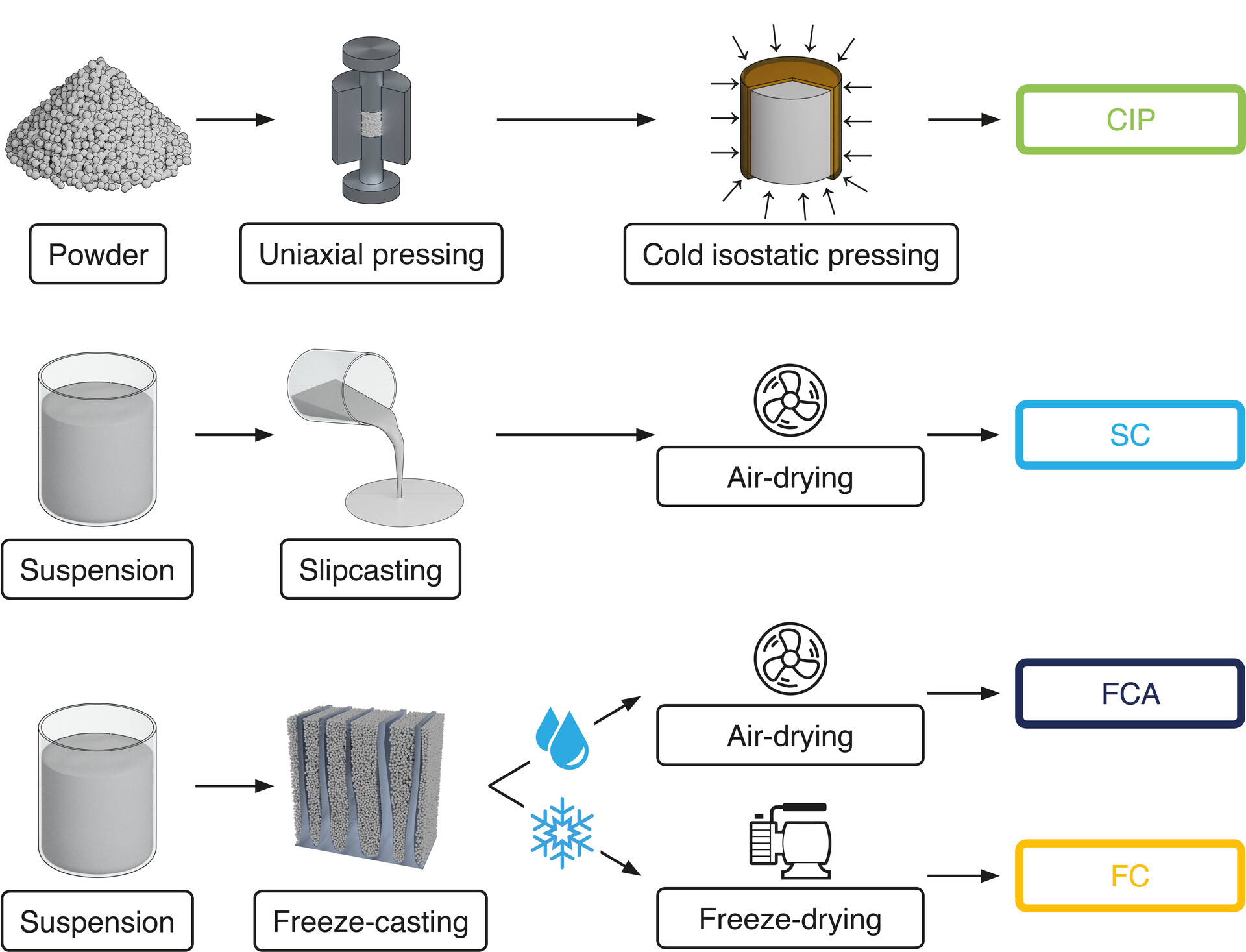 ArtStation - Schema of sample preparation