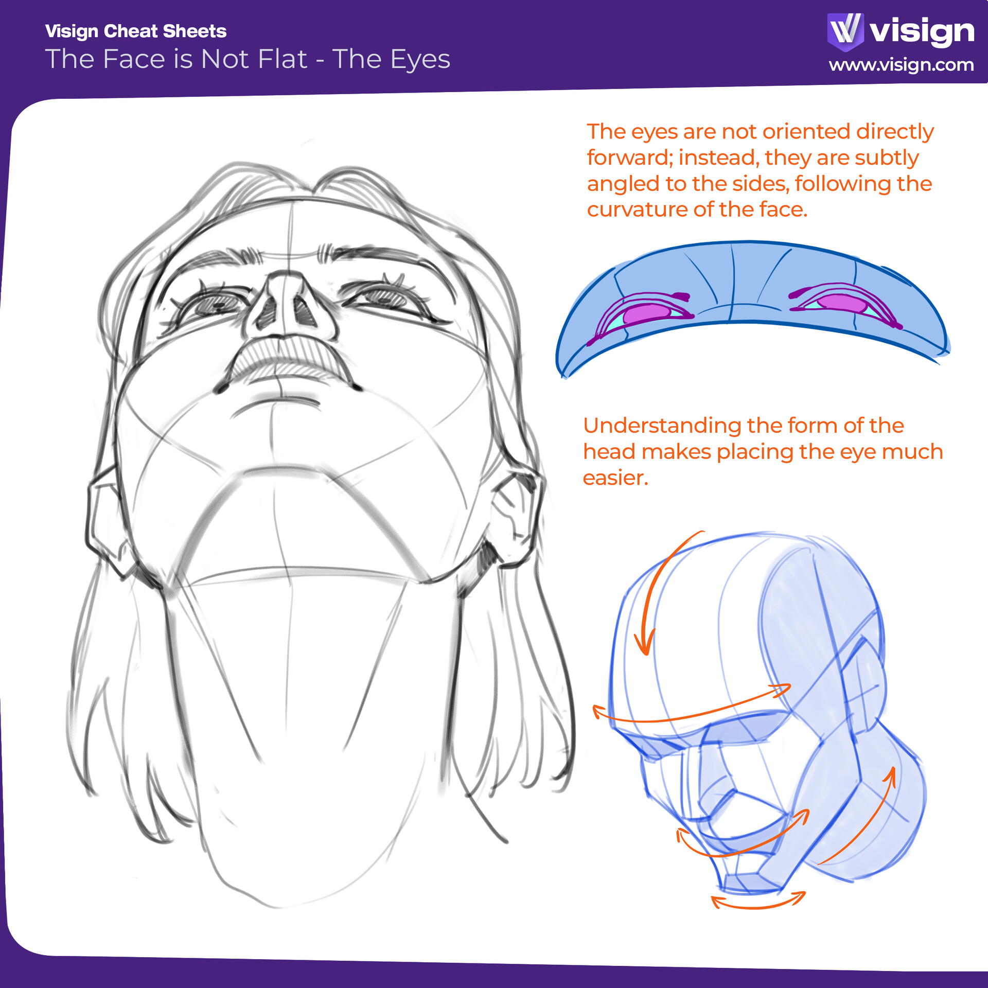 ArtStation - Visign Cheat Sheet: The Face is Not Flat - The Eyes