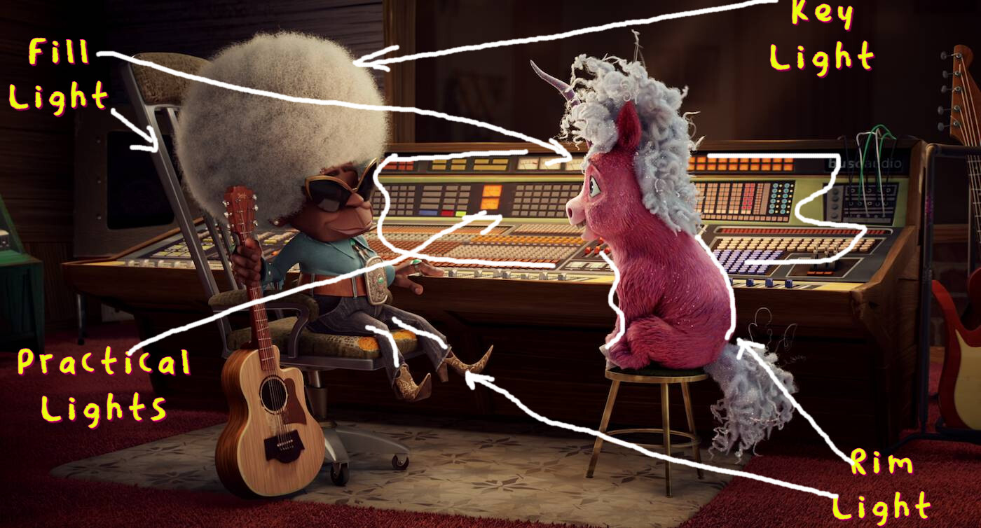 ArtStation - Lights, Camera, Animation! A Behind-the-Scenes Look at the ...