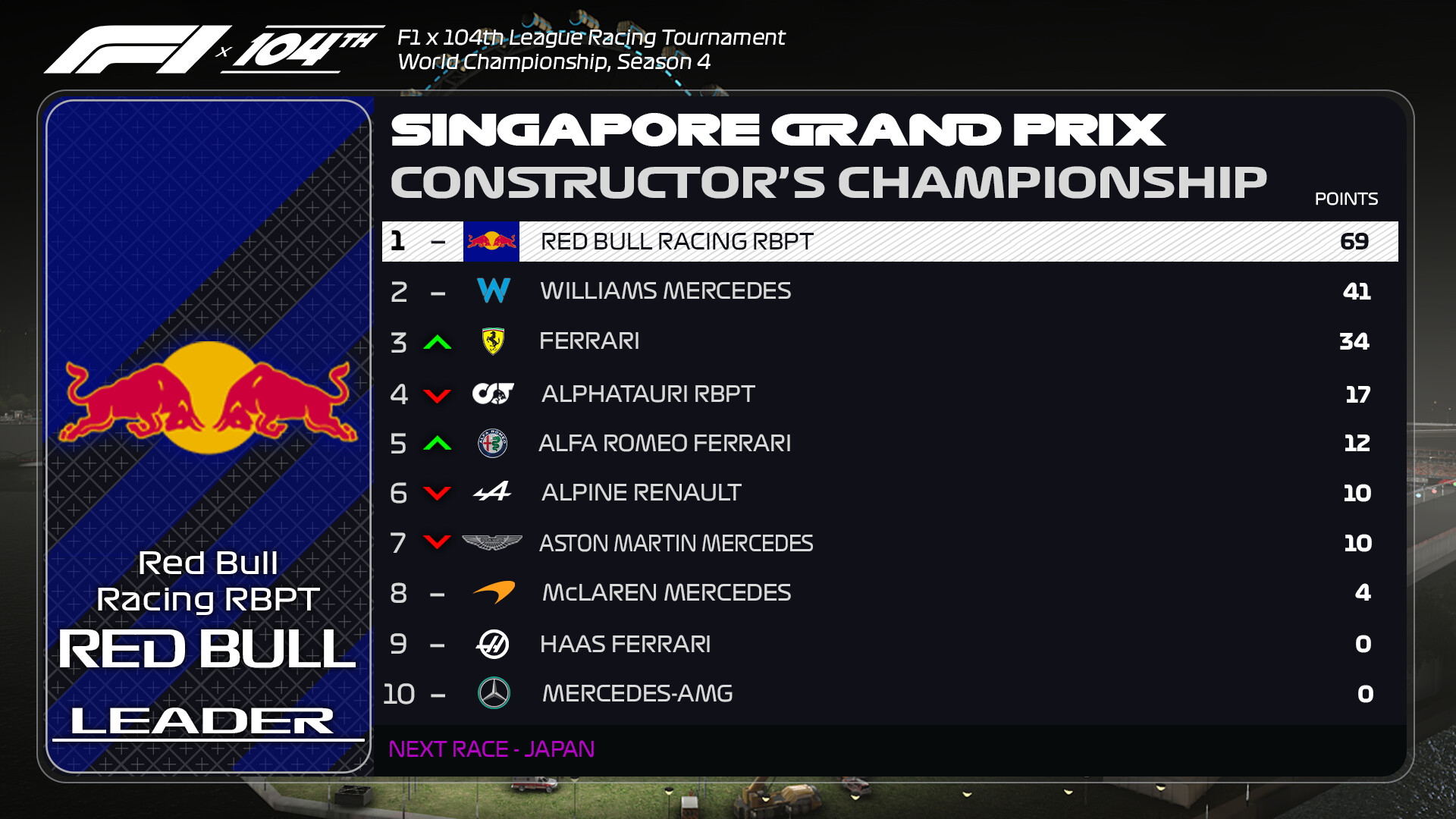 ArtStation - F1 style Leaderboard Graphics