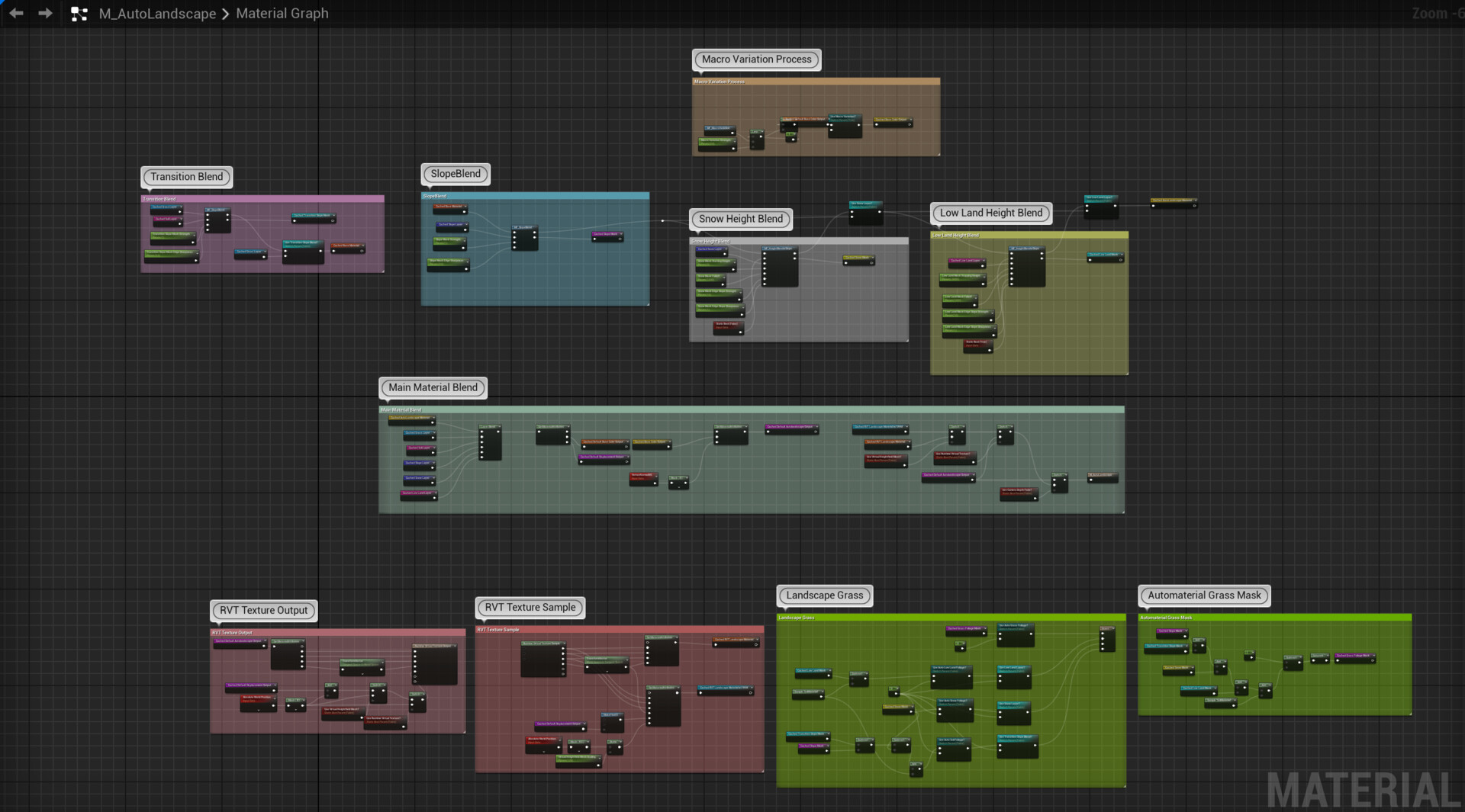Jenna Soenksen - UE5 Auto Landscape Material