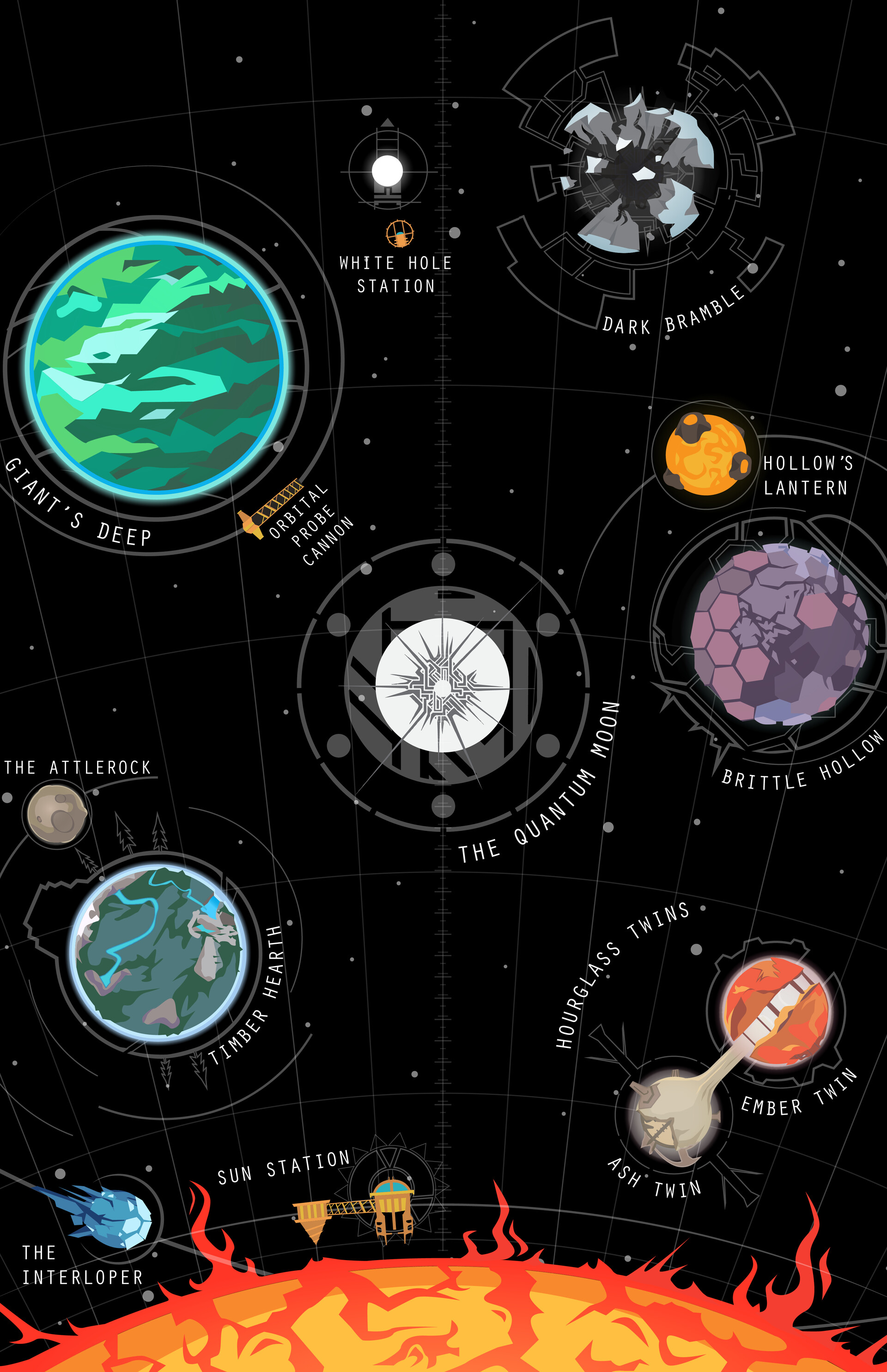 ArtStation - Outer Wilds System