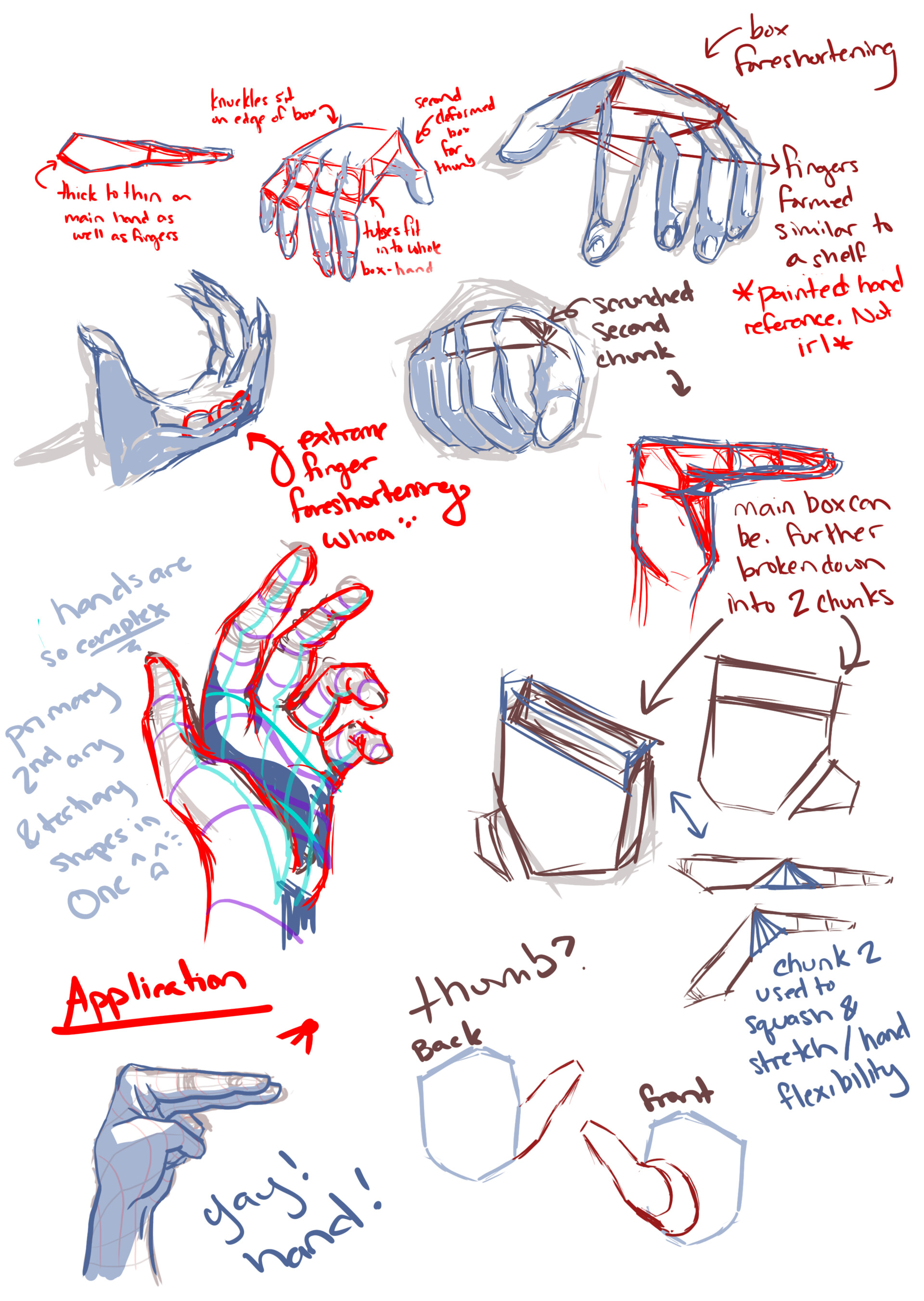 ArtStation - Hand Study 1