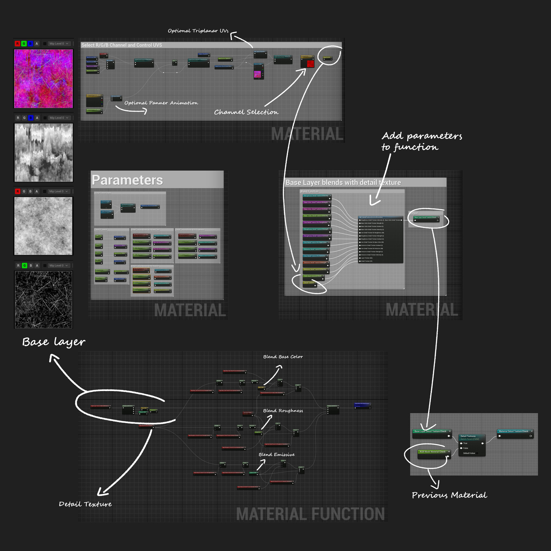 Daniel Cano Martinez - Blendcore / Modular Master Marerial Unreal Engine 5