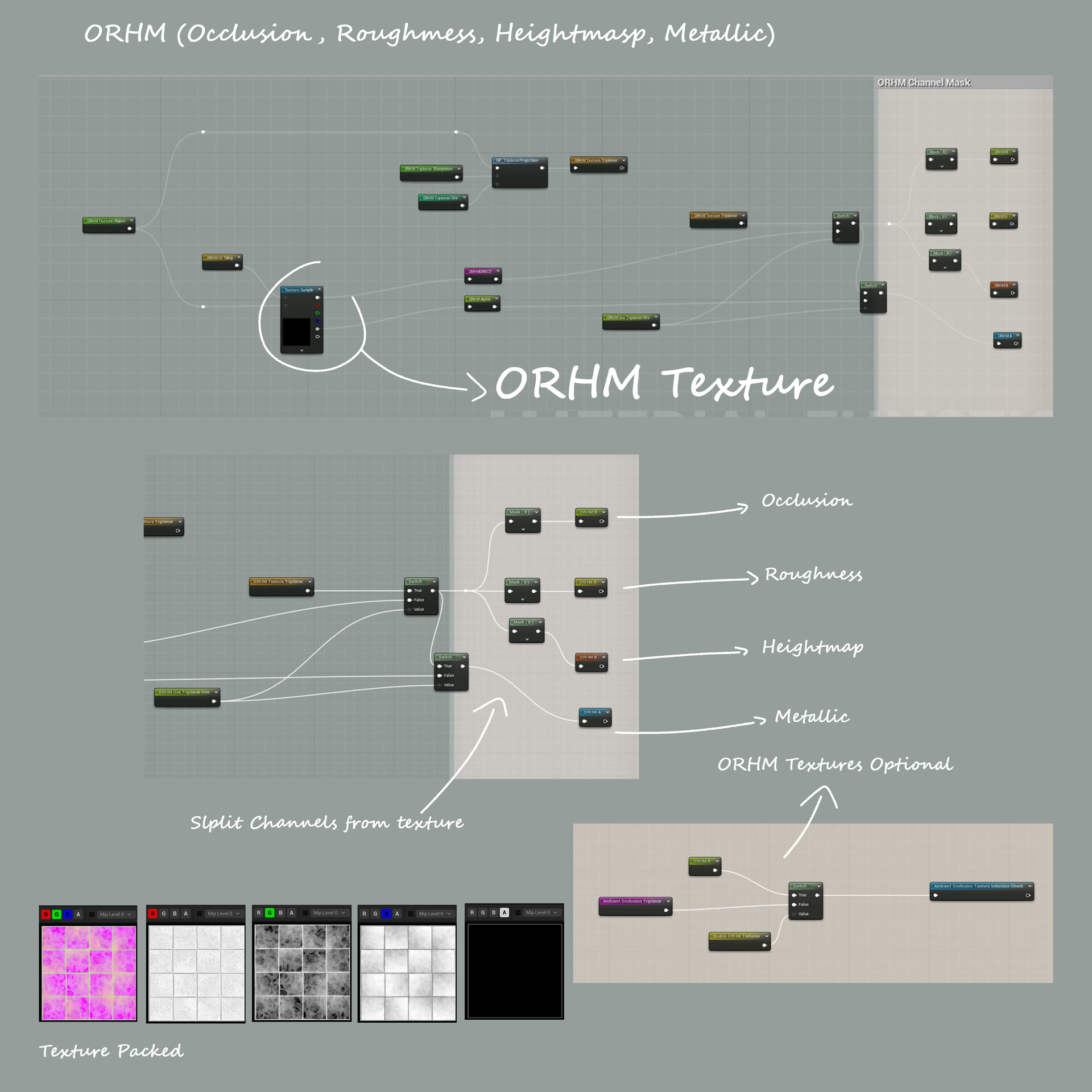 Daniel Cano Martinez - Blendcore / Modular Master Marerial Unreal Engine 5