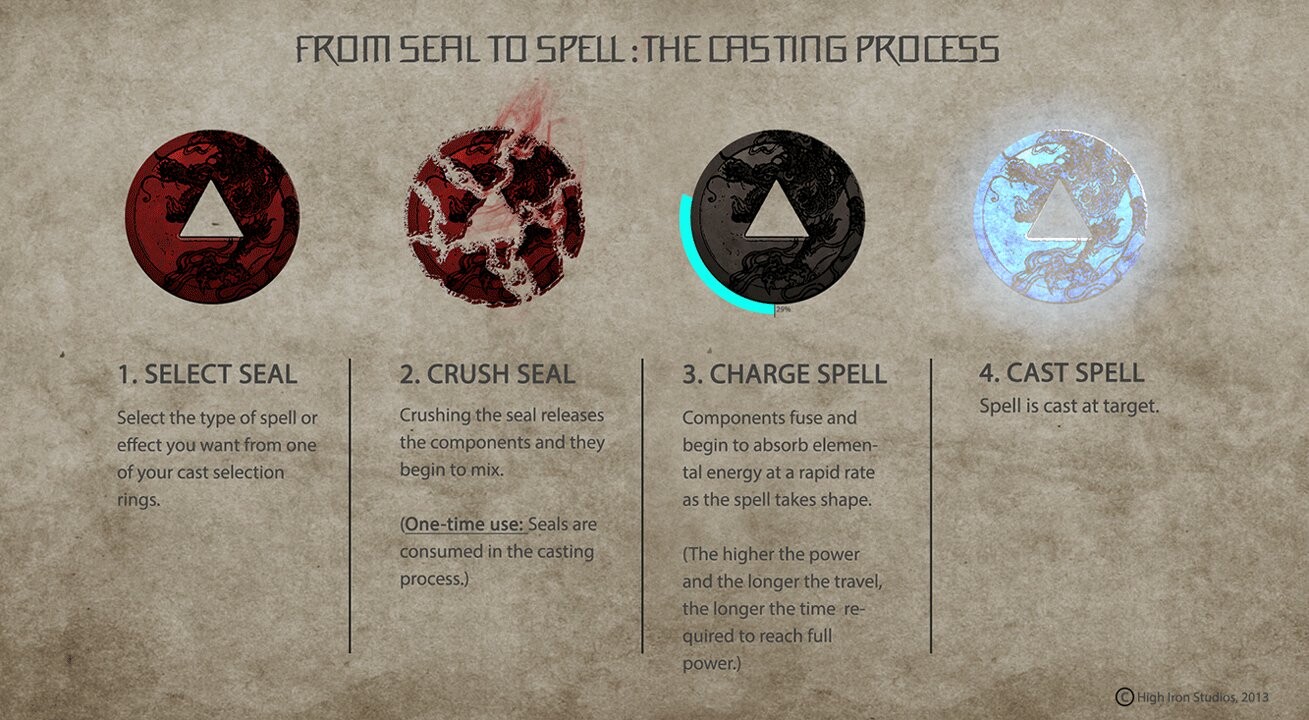 ArtStation - Shamanic Spell Seals