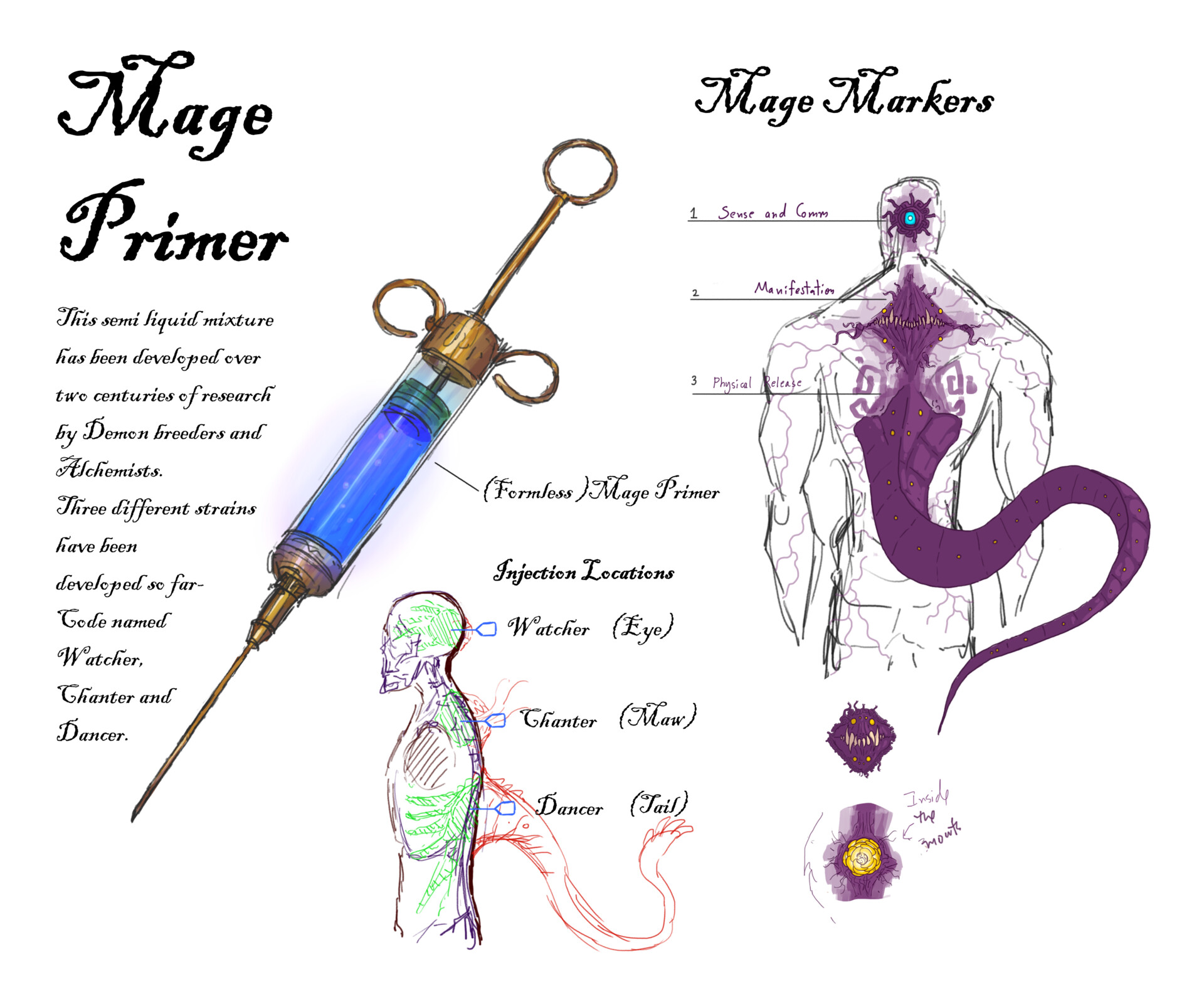 ArtStation - Primers and Markers of Magecraft Concept