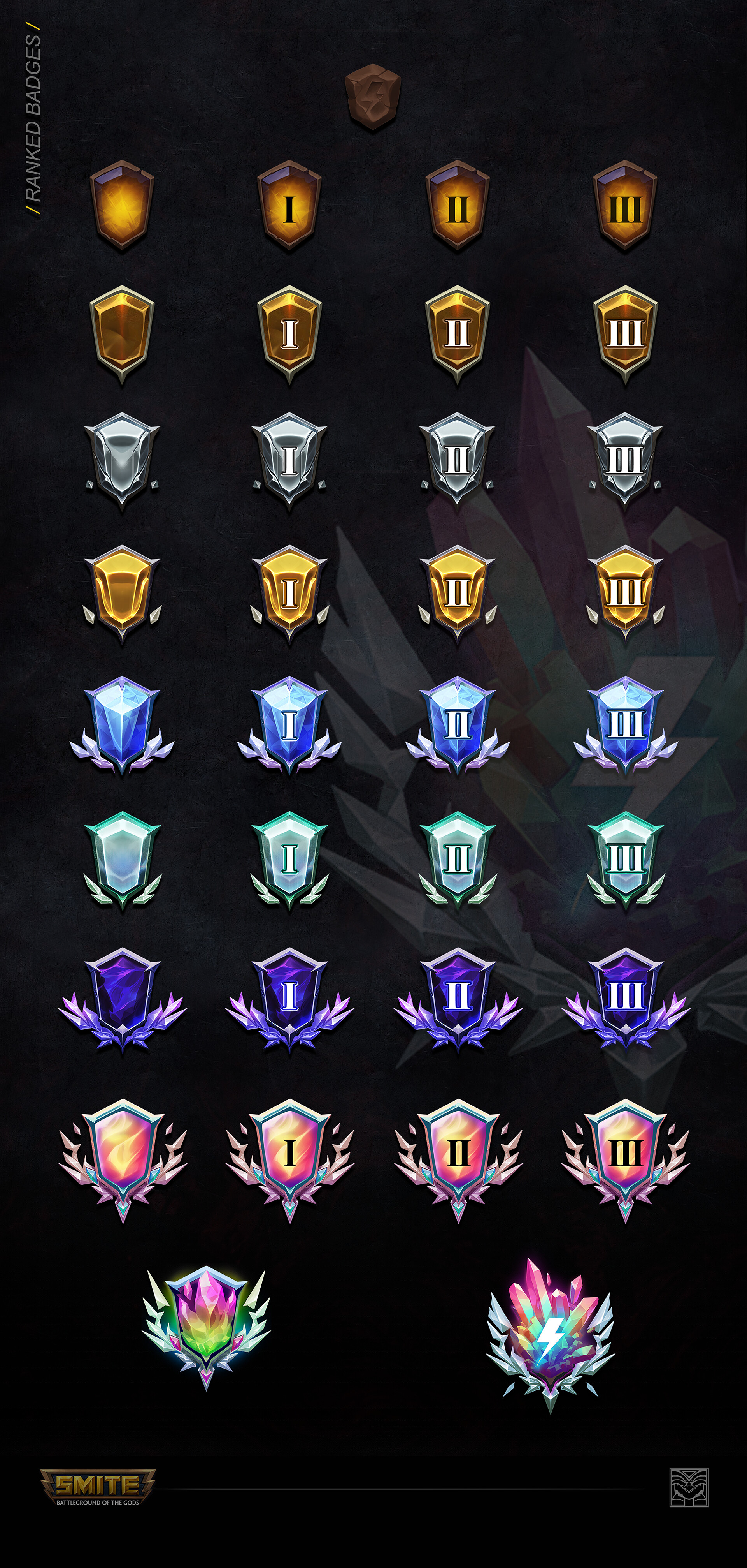 Kalani Lindsey - GOD LEVEL