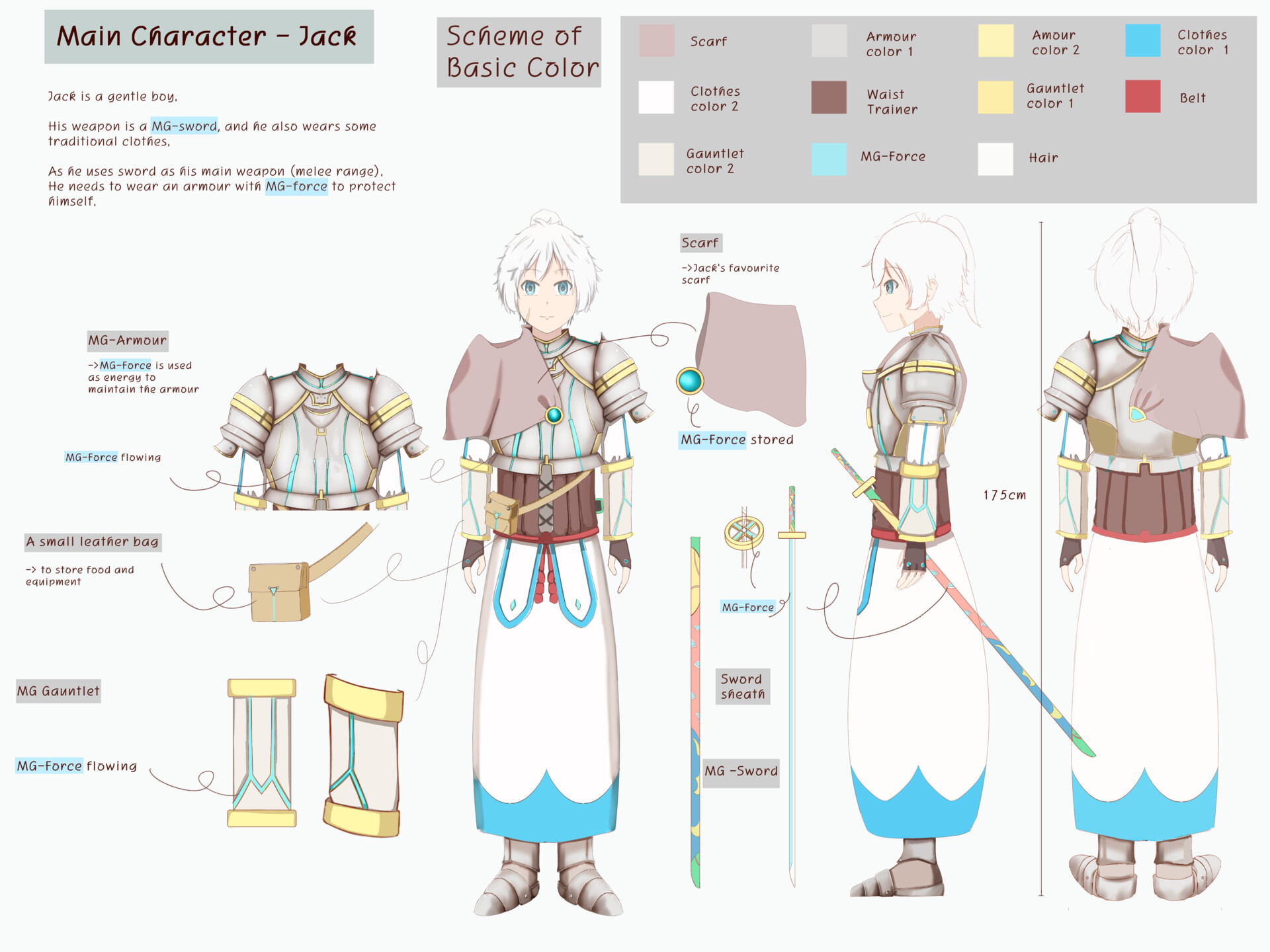 ArtStation - Character Design - Jack