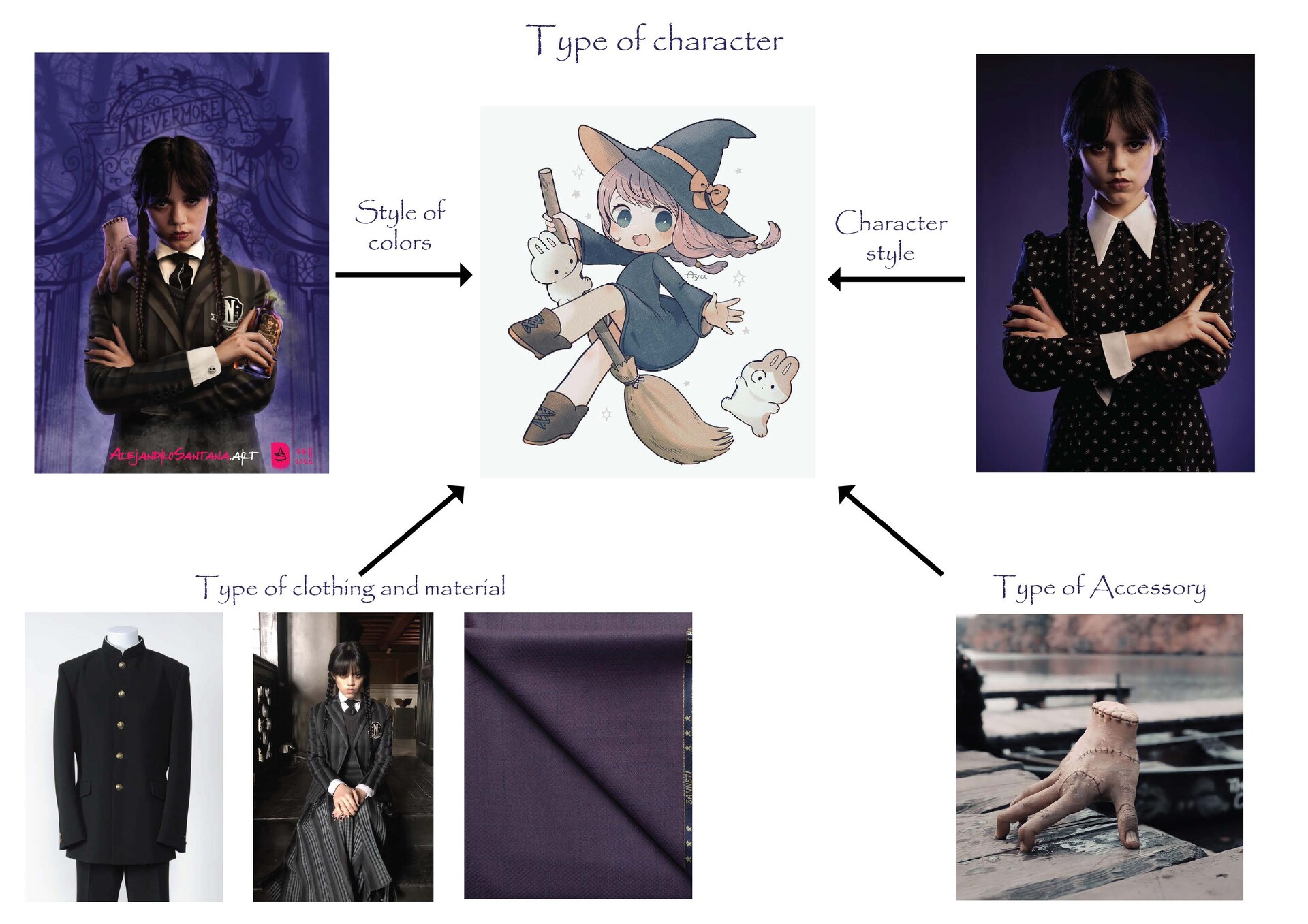 ArtStation - Alex Doll - 3D Model