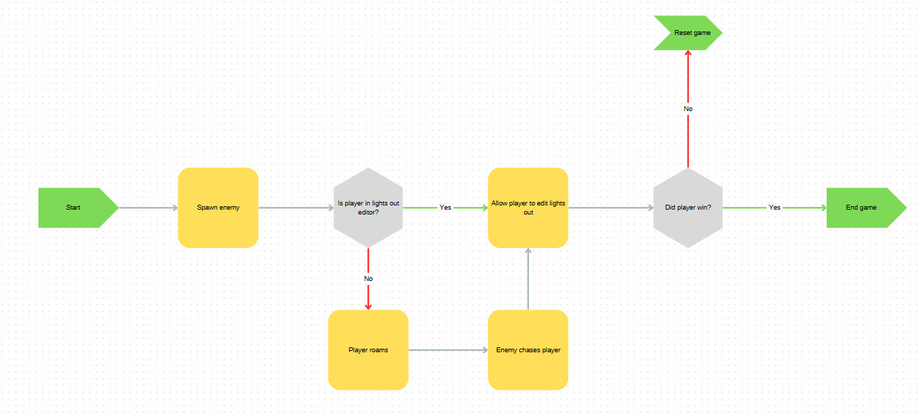 Charlie Y. - Lights out!