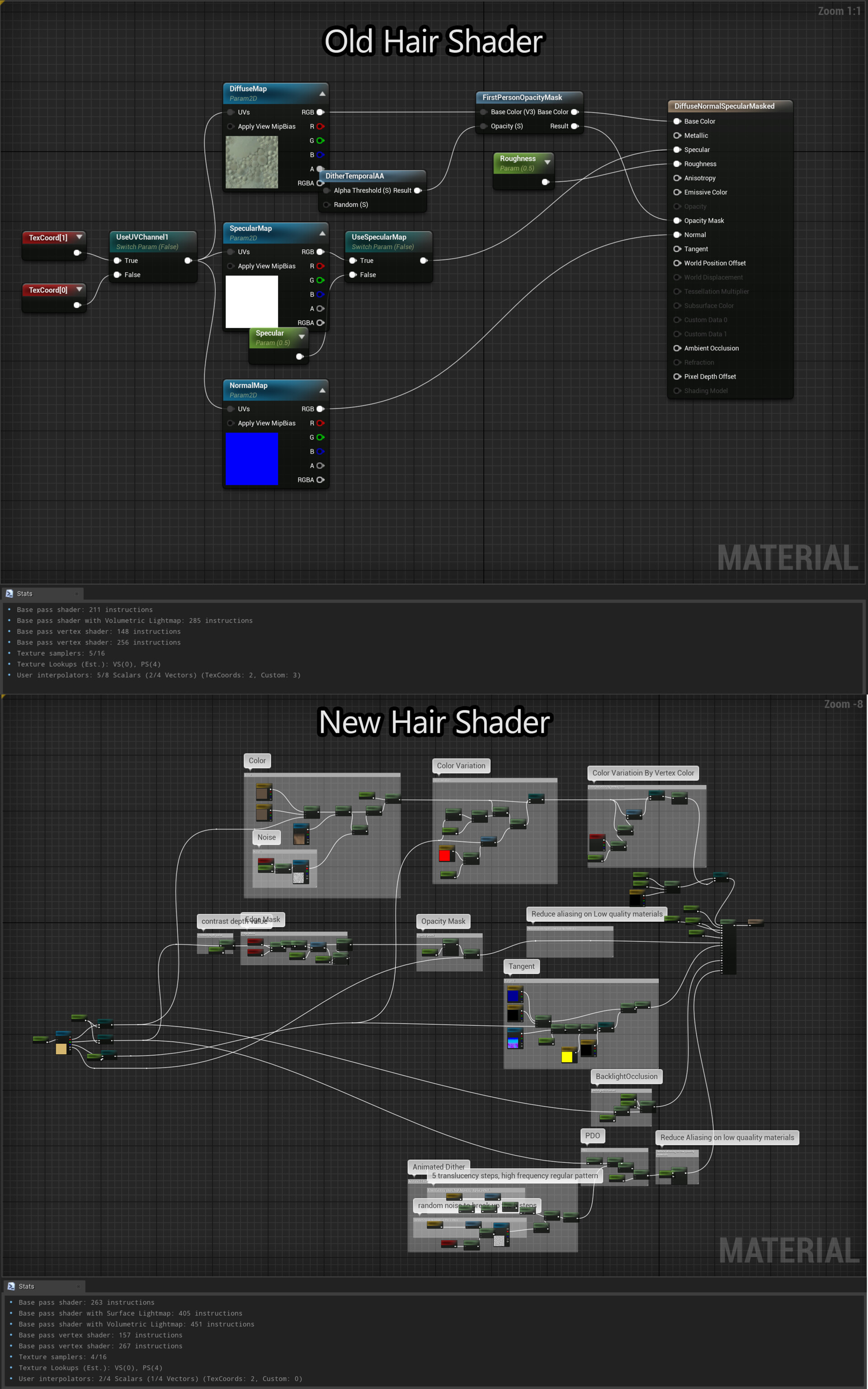 Rév O'Conner - VR character improvements