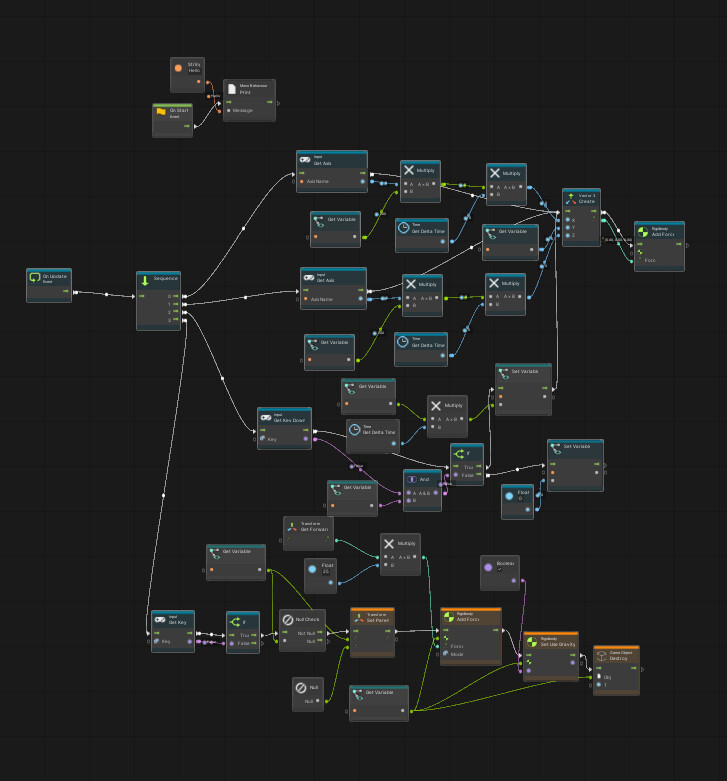 ArtStation - VISUALSCRIPTING