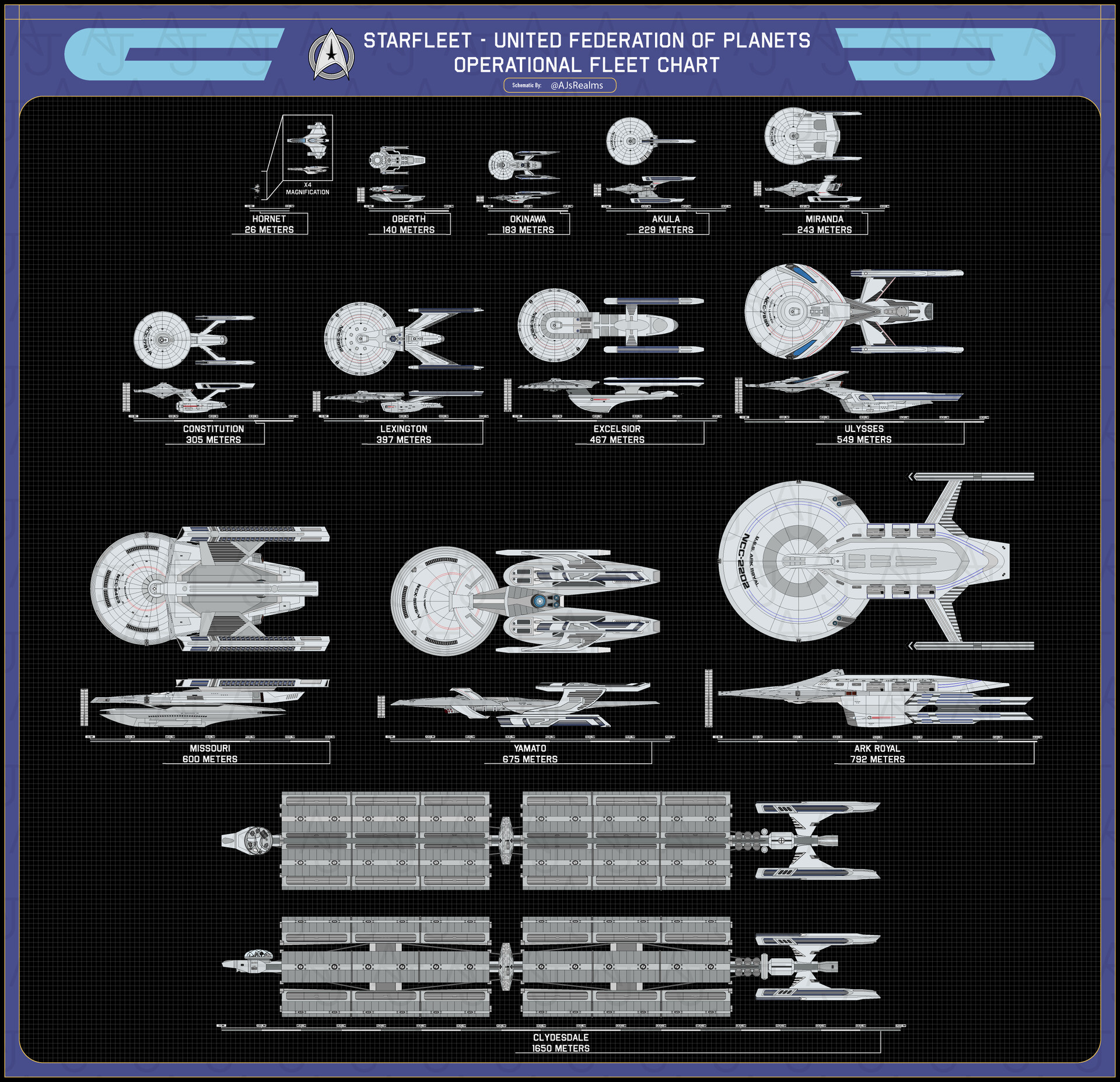 ArtStation - Federation Starship Recognition Chart v2 (draft)