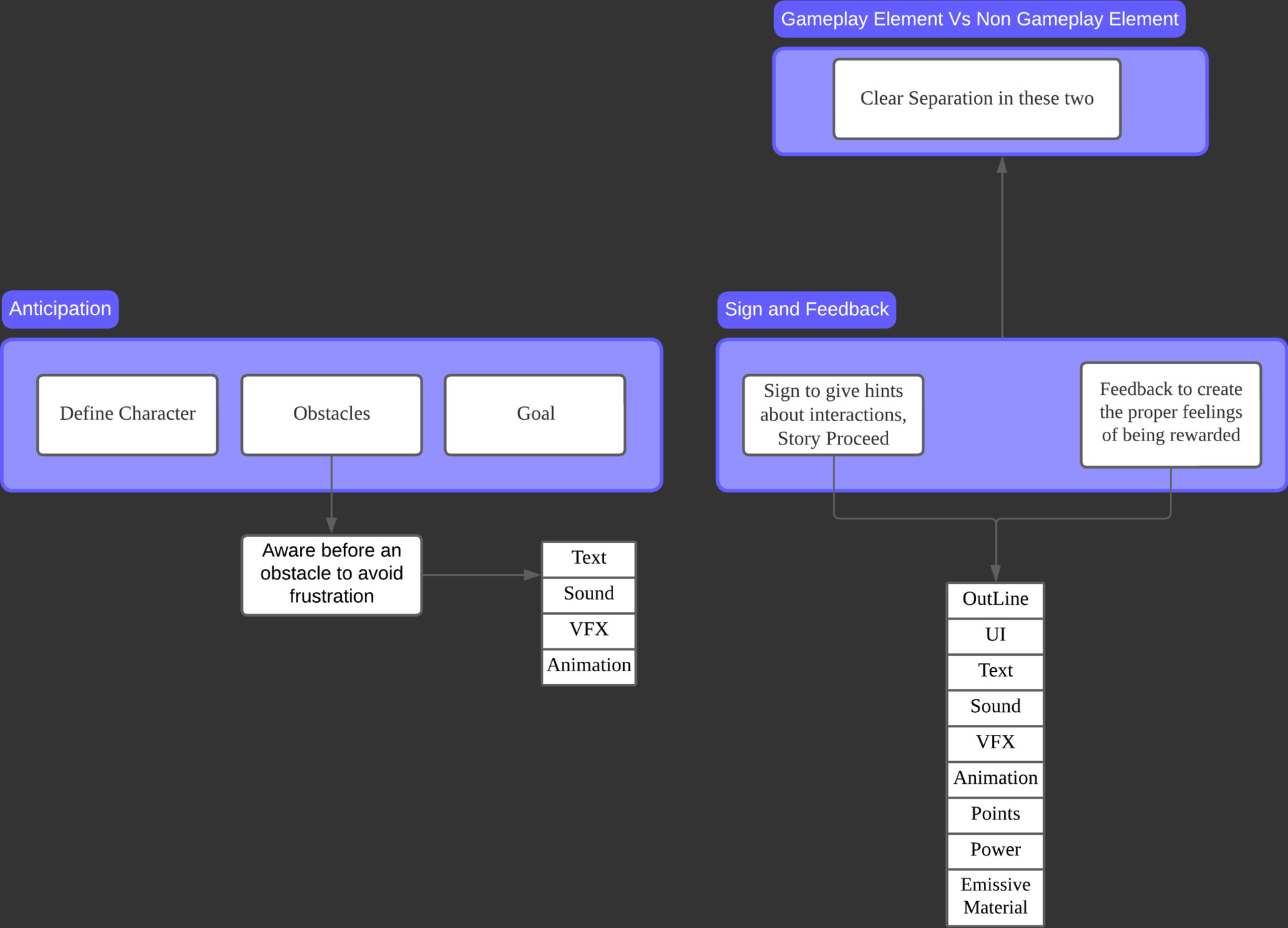 Rifat Ahammed - Game Overview