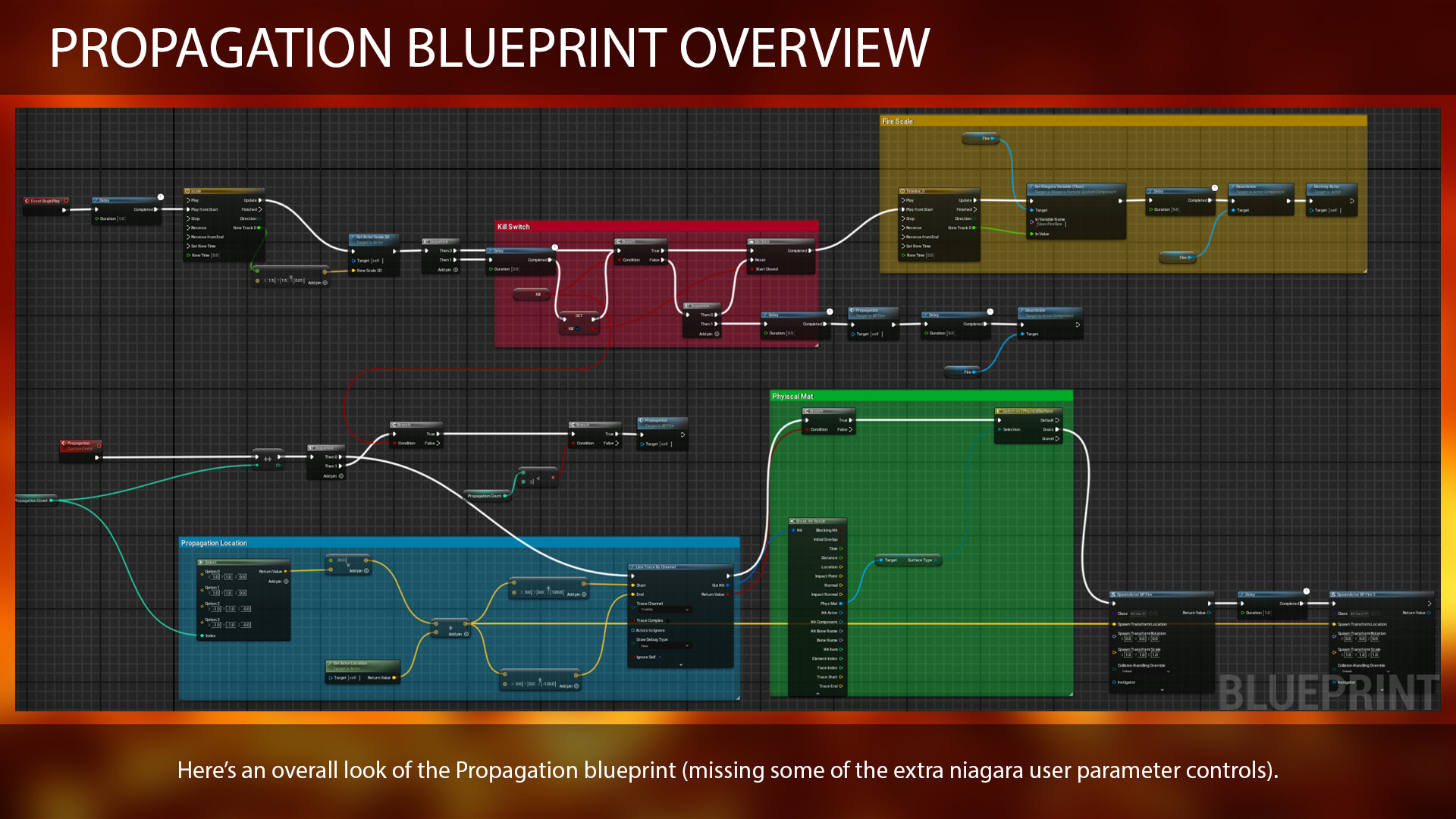Rafiul Alam - Flamethrower + Fire Propagation System - UE5 VFX