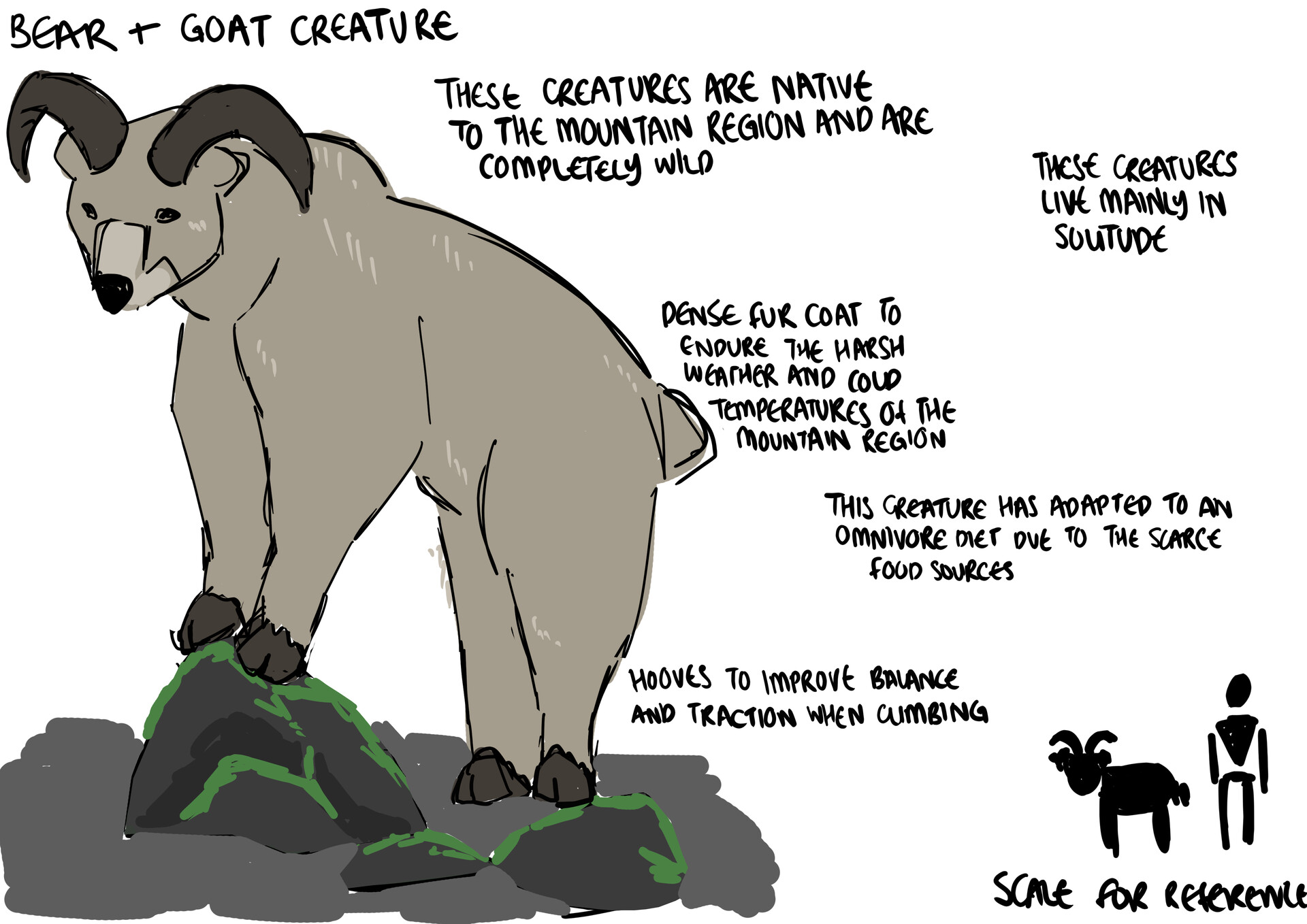 ArtStation - Hybrid Creature Concepts