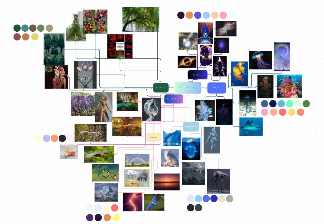 ArtStation - Environmental Creature - Mood Board